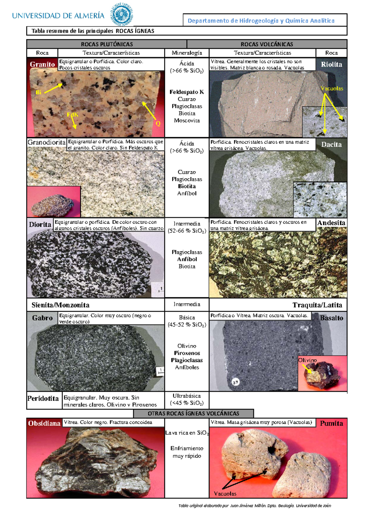 Tabla De Clasificación De Rocas ígneas