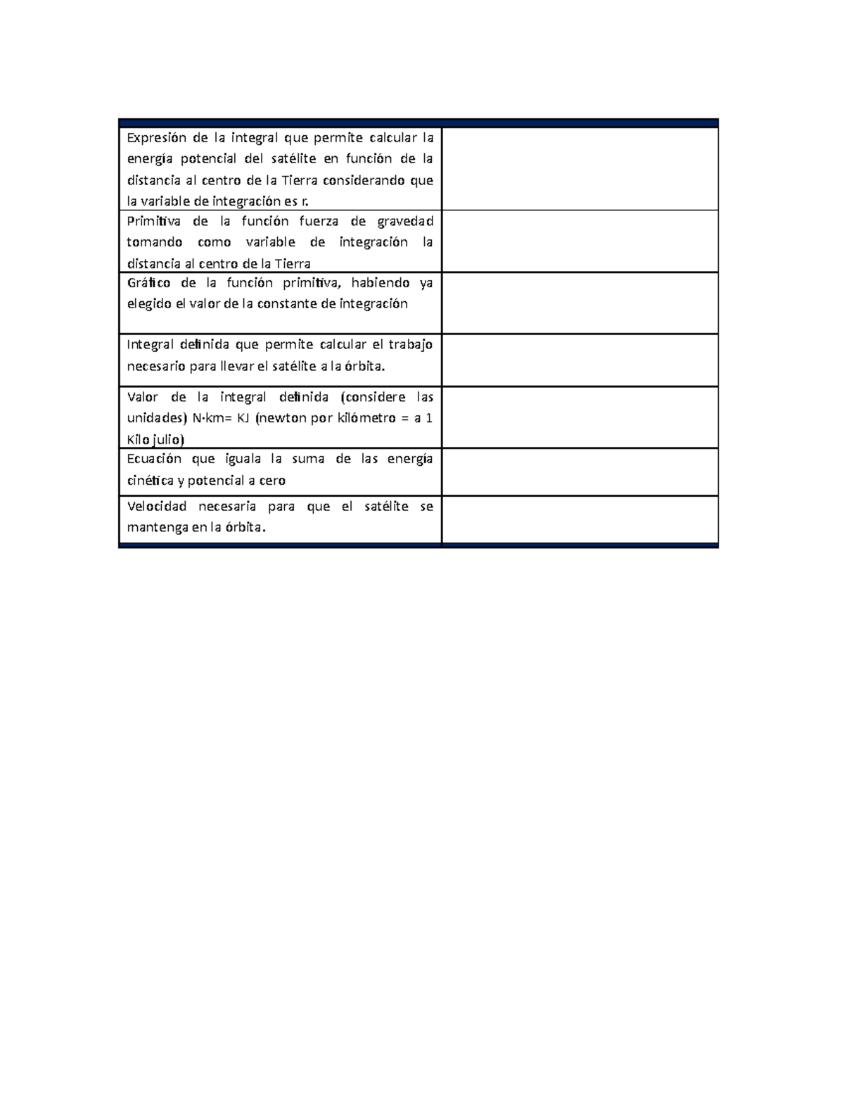 Modelo a completar TP4 - Expresión de la integral que permite calcular la energía potencial del ...