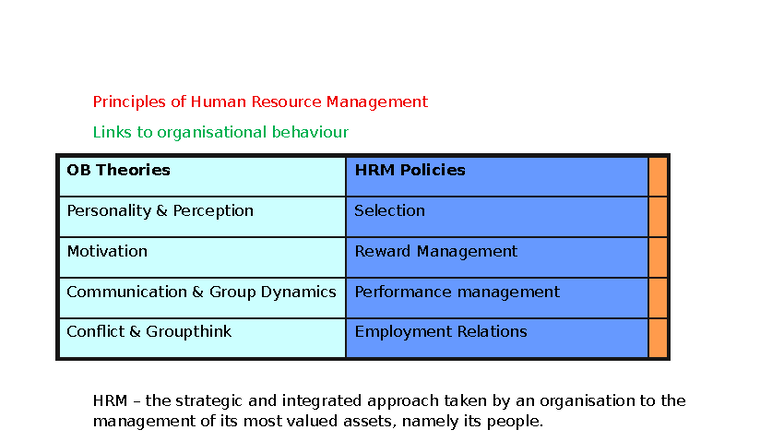 YEAR 2 - HRM Lecture: Principles of Human Resource Management - Studocu