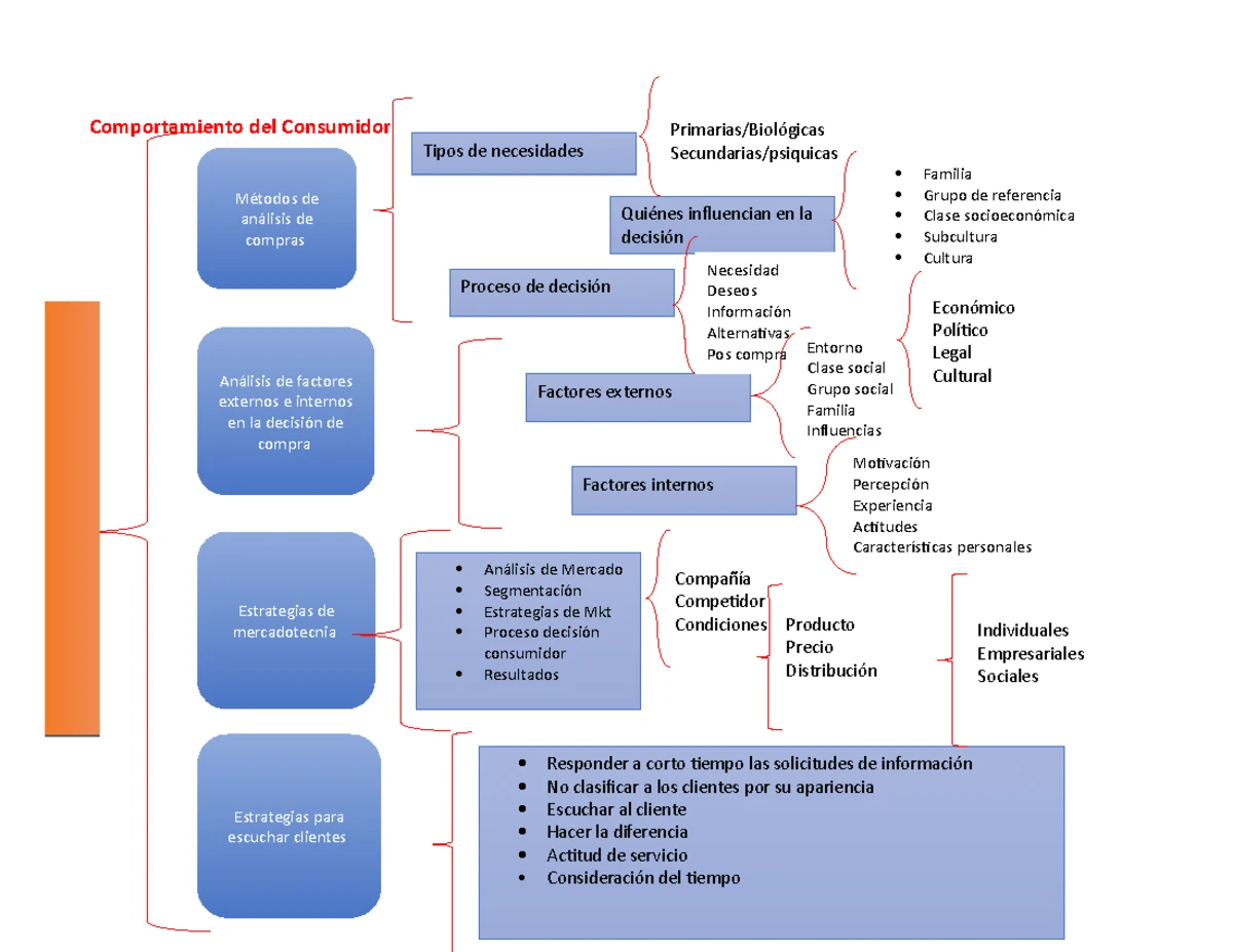 Simultagnosia - Información de la Simultagnosis como evaluación ...