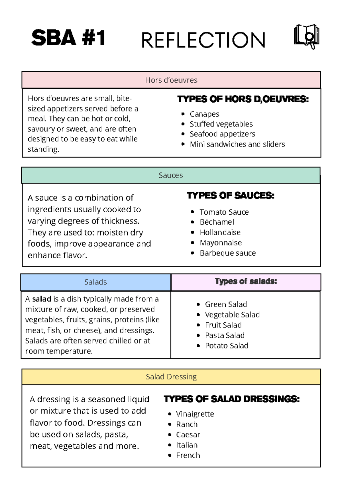 SBA REFLECTION: Appetizers, Sauces, Salads & Dressings Guide - Studocu