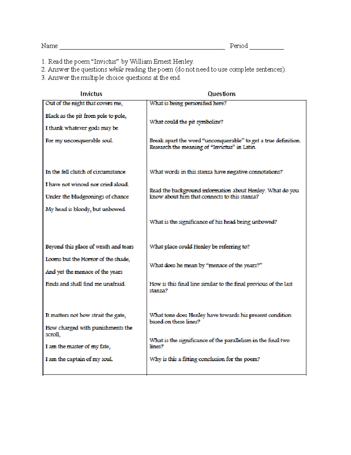 Invictus Poem Analysis & Questions Worksheet - Studocu