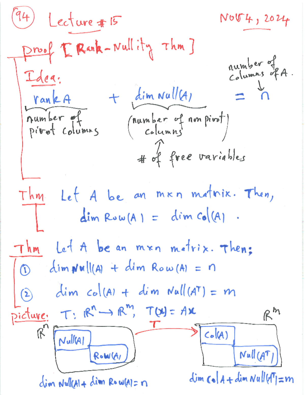 221 Lecture Notes15 W2024t1 Fundamental Subspacesexample 94