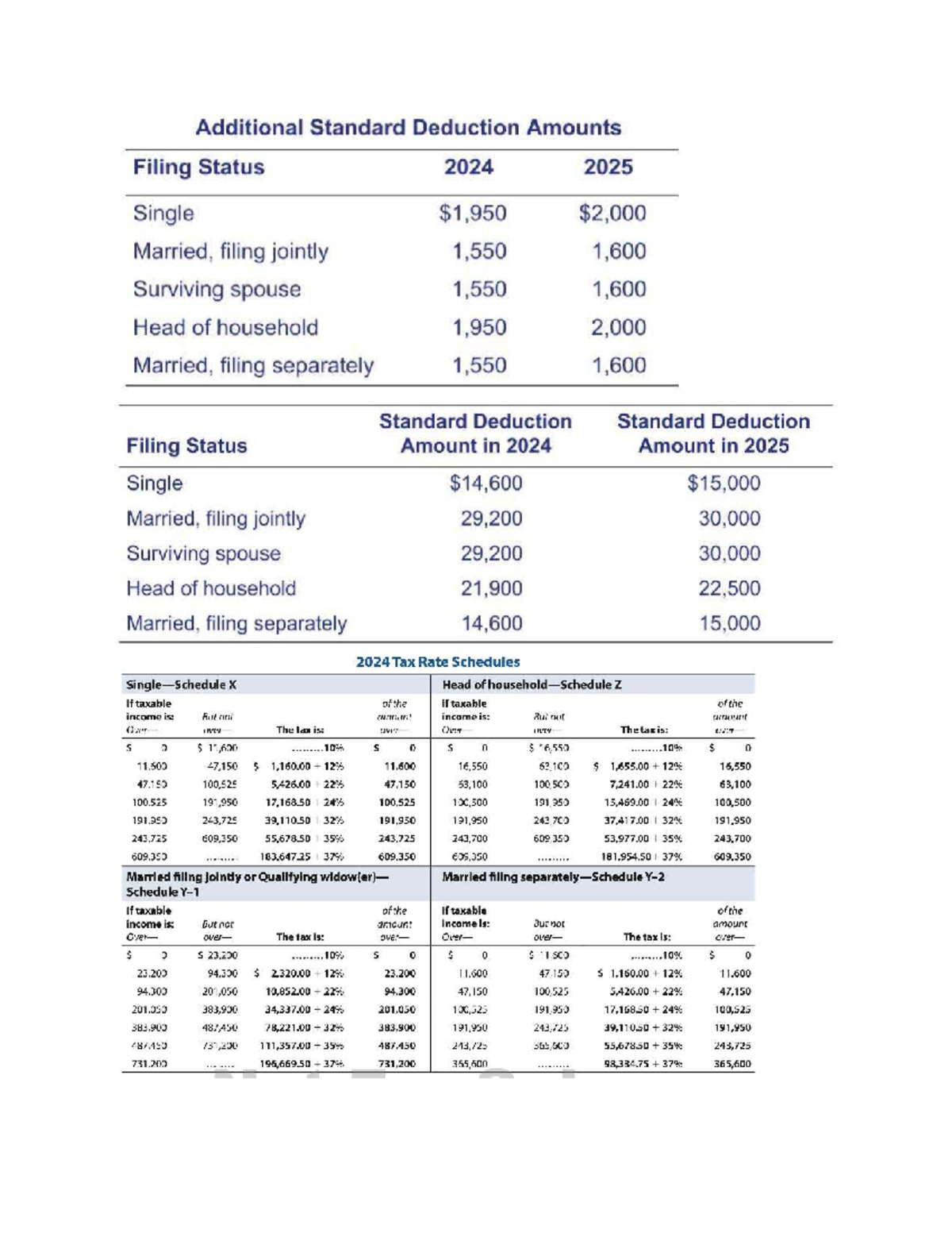 Acct 308 Quiz 1: Tax Schedules for 2024-2025 Exam Prep - Studocu