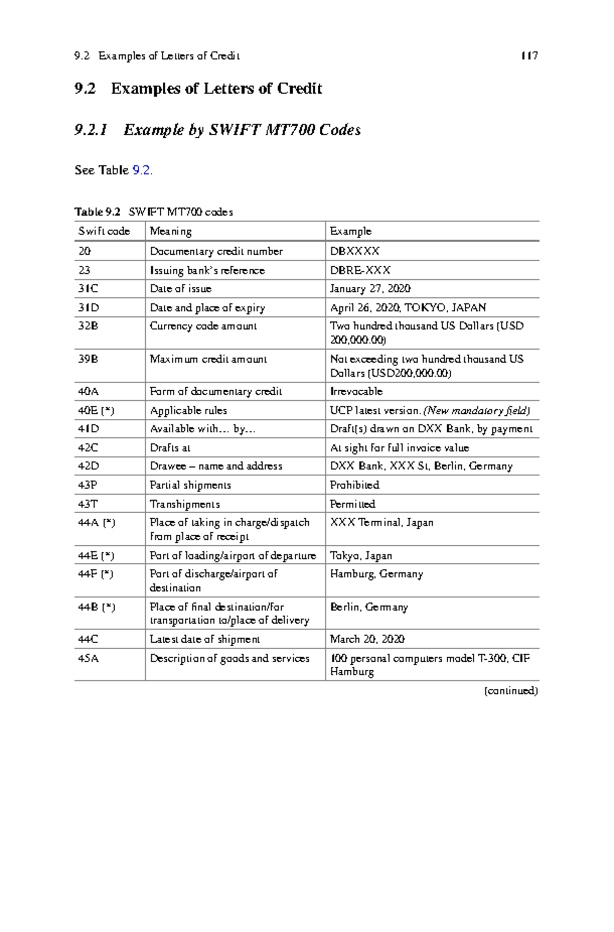 LC Example: Understanding SWIFT MT700 Codes and Letters of Credit - Studocu