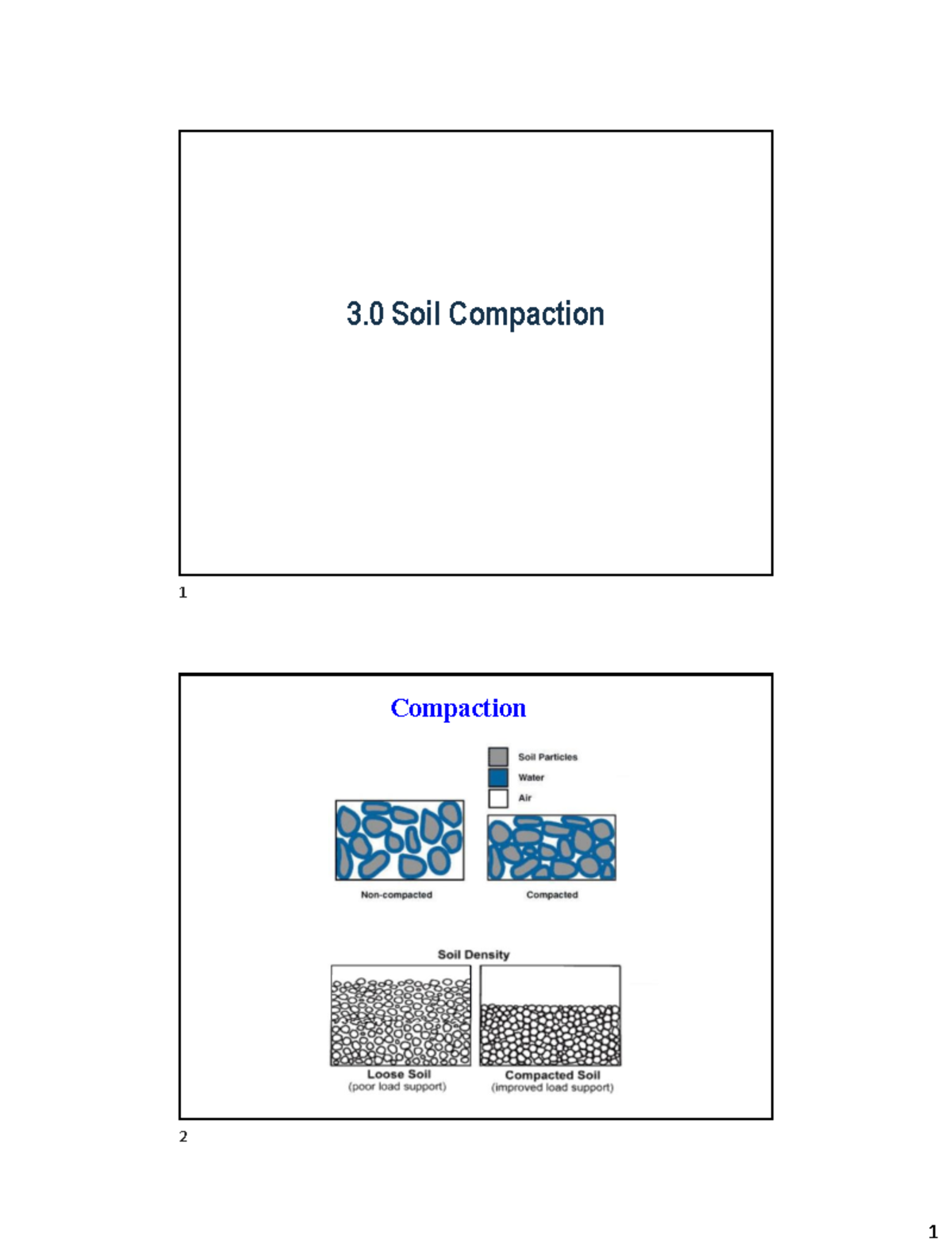 3.0 Soil Compaction: Understanding Compaction Tests and Factors - Studocu