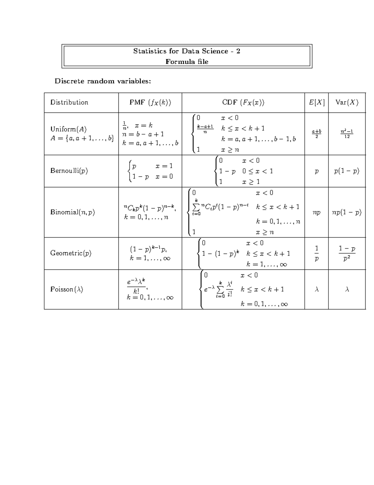 Statistics for Data Science - 2: Formula File for Discrete Variables ...