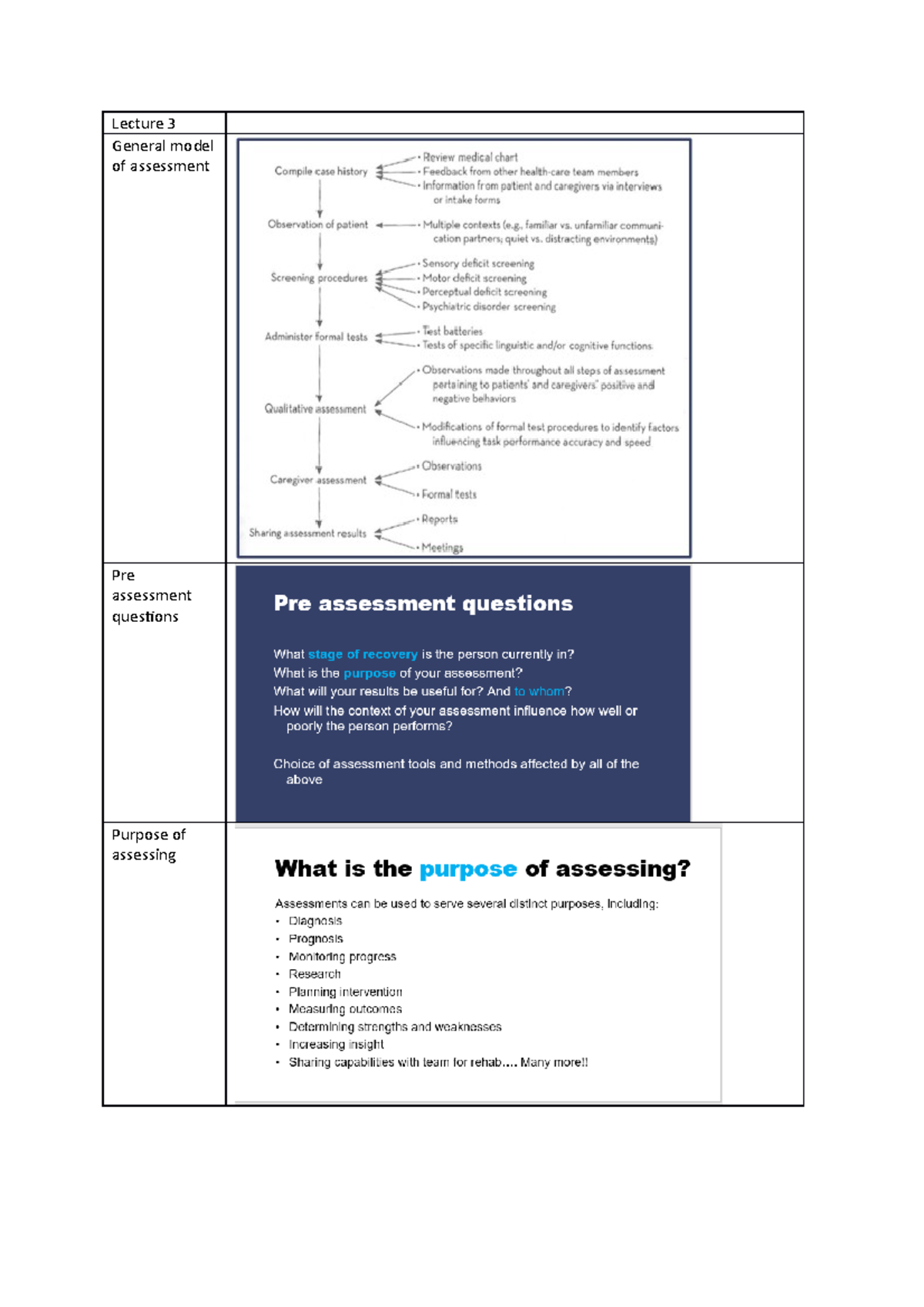 Lecture 3 - Comprehensive Assessment Approaches for Aphasia - Studocu