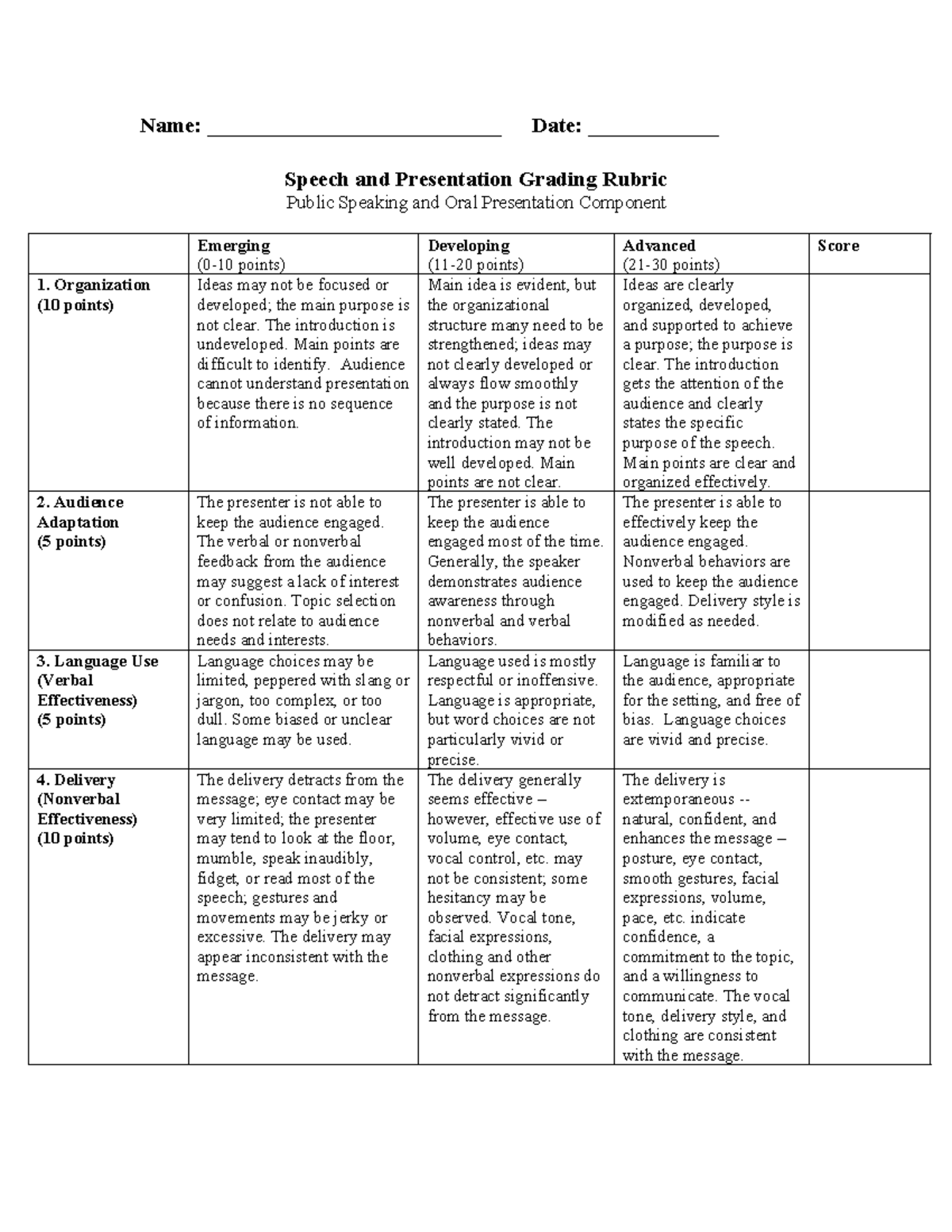Oral Presentation Grading Rubric for Public Speaking Evaluation - Studocu