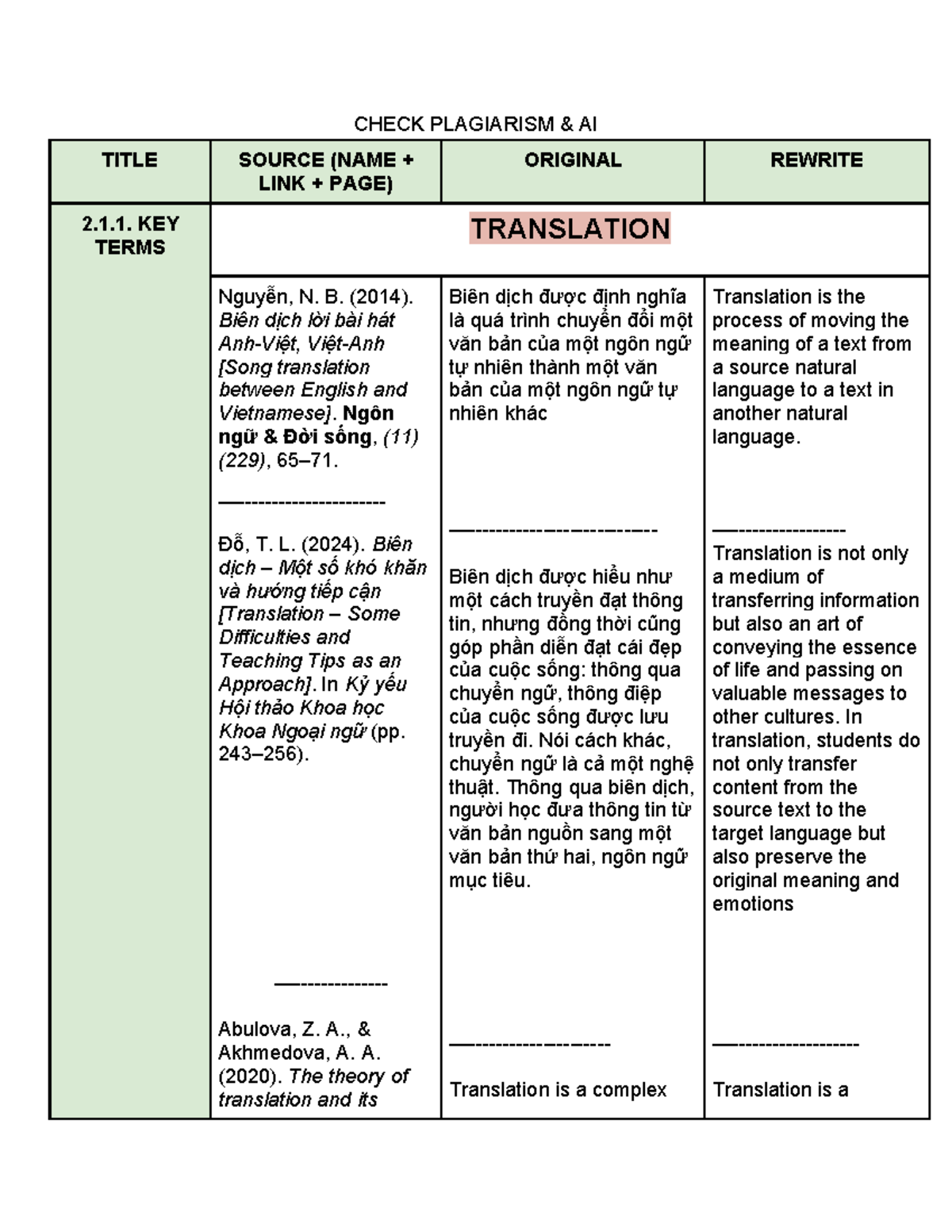 Psychological Challenges in Translation: Insights and Strategies (C2 ...
