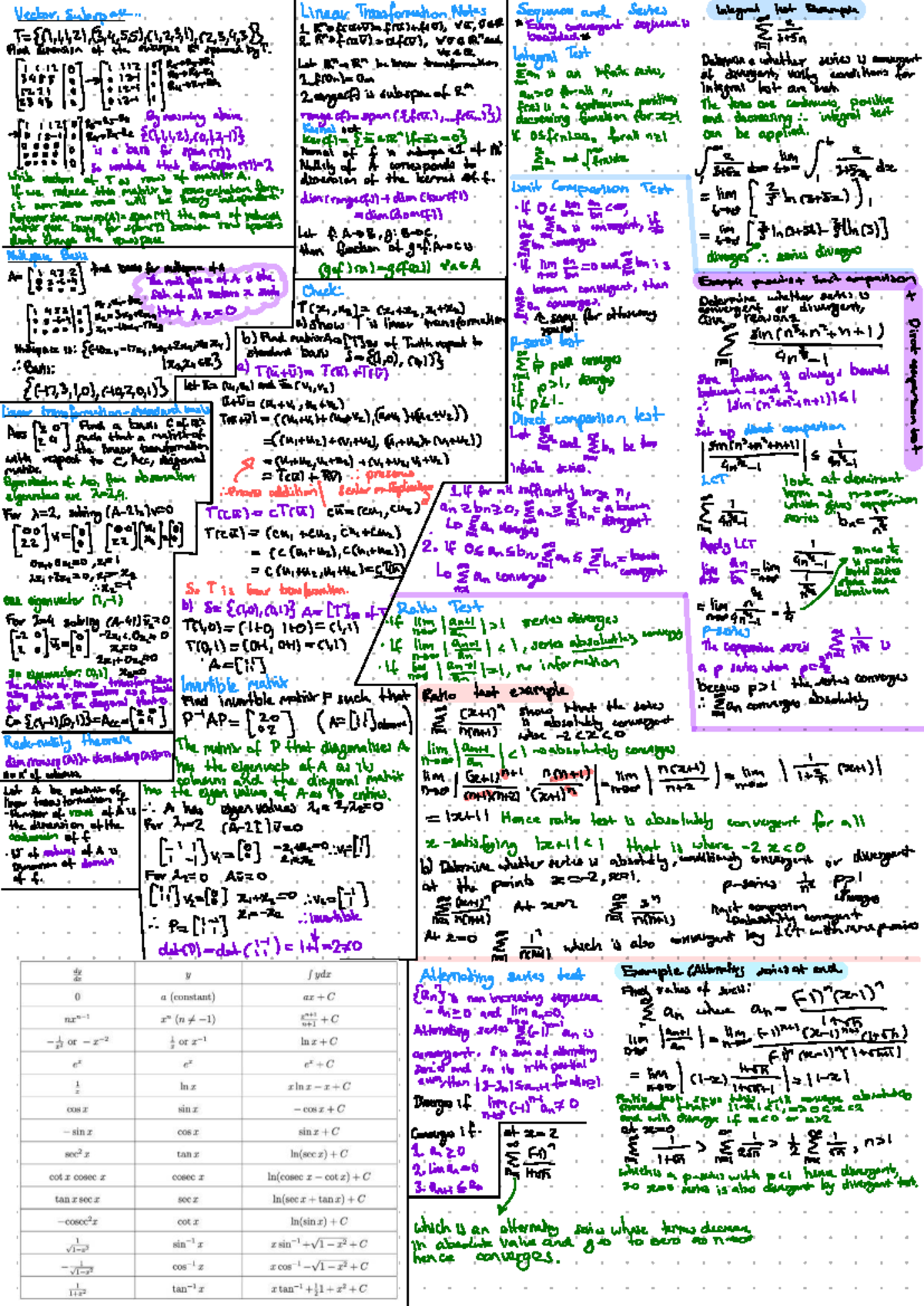 MATH1012 Final Exam Notes on Vector Spaces and Series Convergence - Studocu