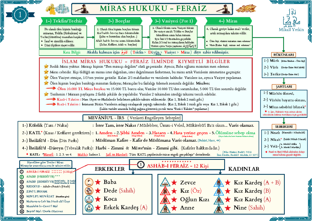 İSLAM MİRAS HUKUKU FERAİZ: Temel Bilgiler ve İlkeler - Studocu