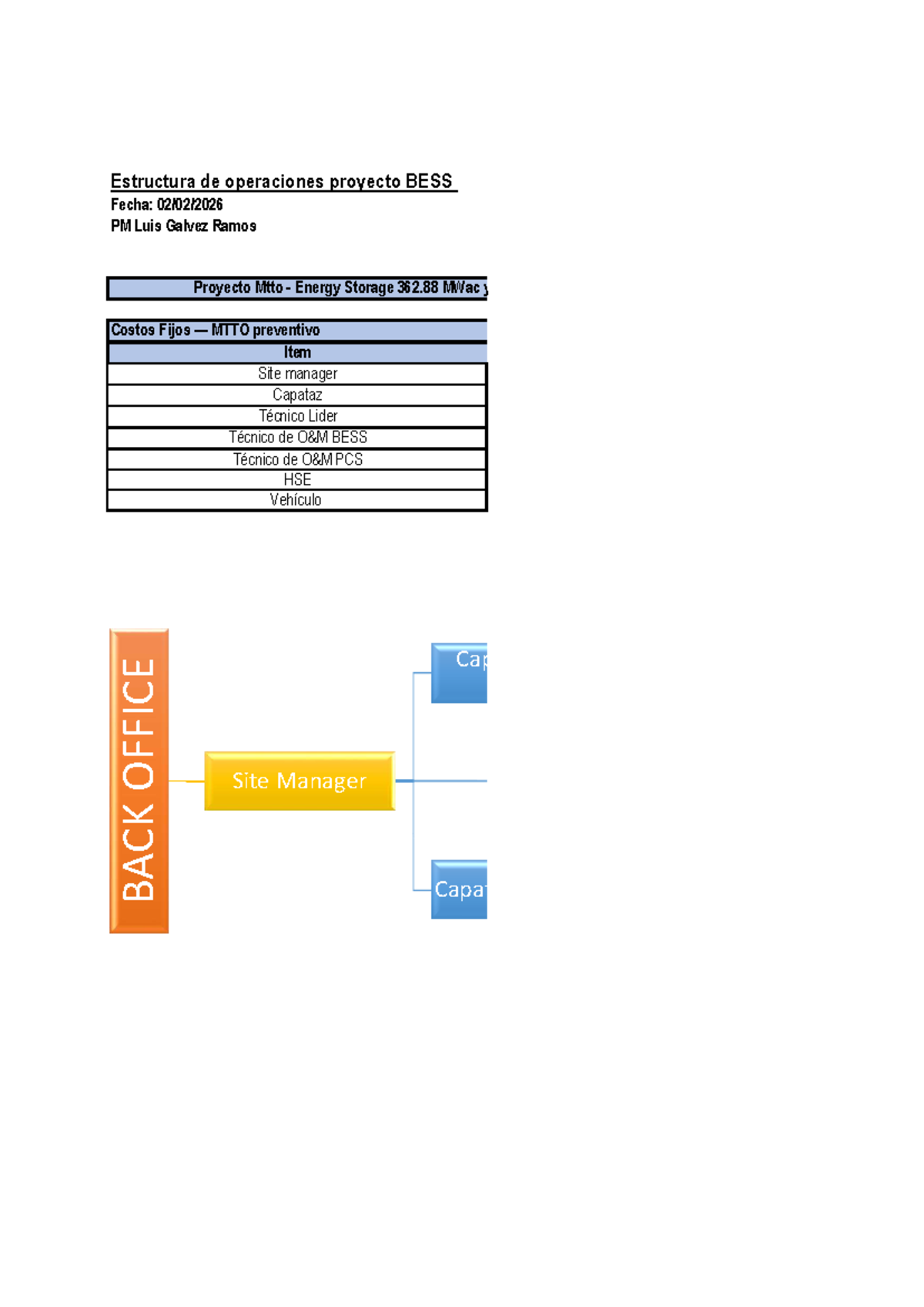 Estructura O&M Proyecto BESS y PCSs 2026 - Mtto Energy Storage - Studocu
