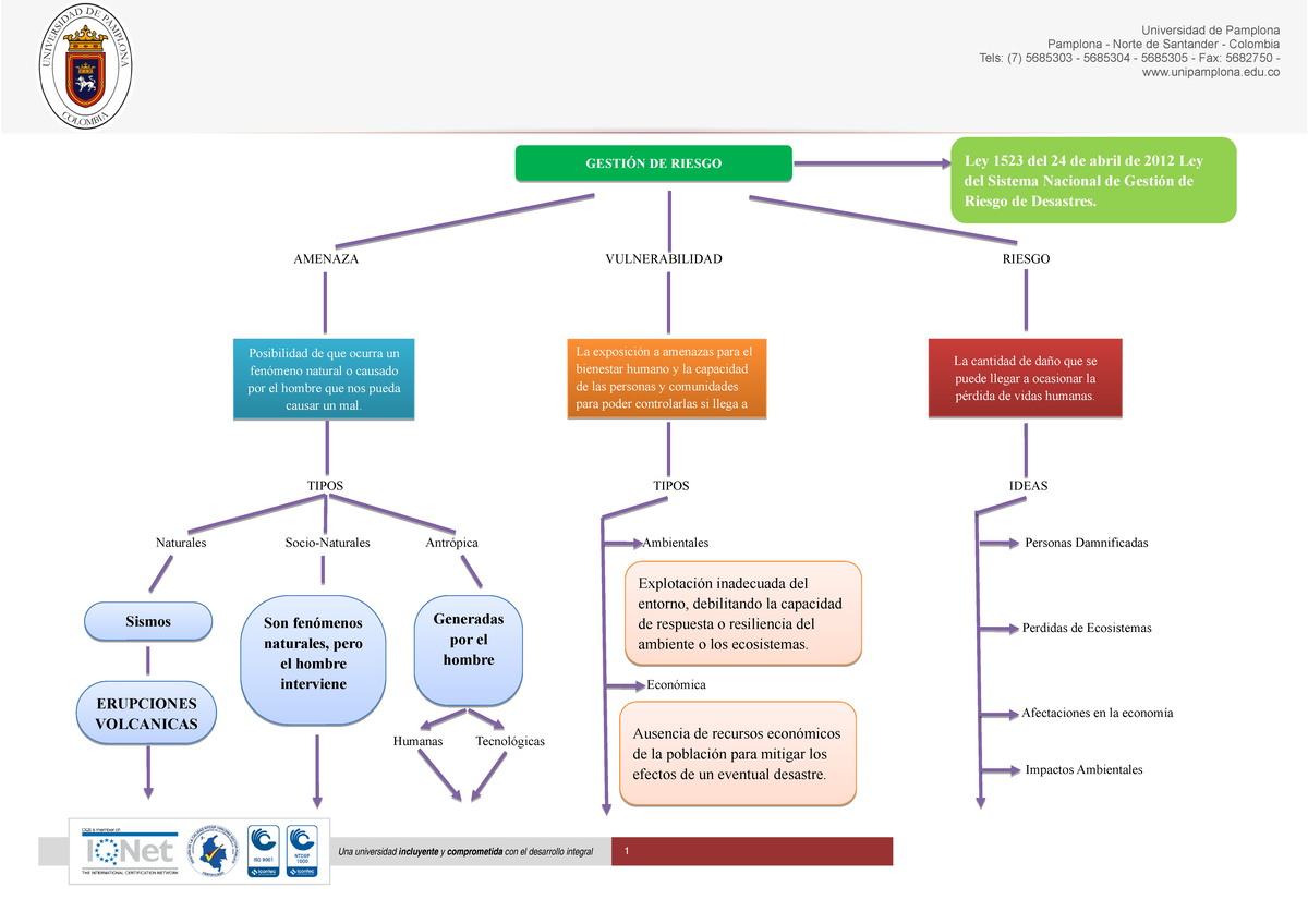 Mapa Conceptual Sobre Riesgos Ambientales - Infoupdate.org