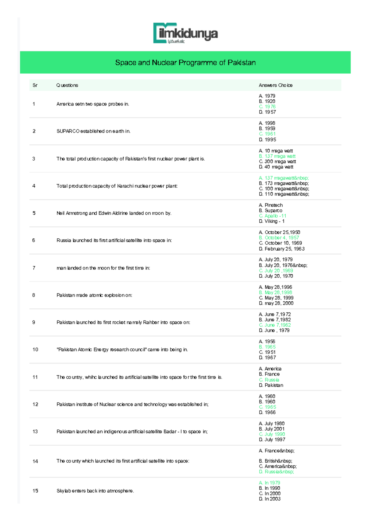 Pakistan's Space & Nuclear Program: 10th Grade Science MCQs Prep - Studocu