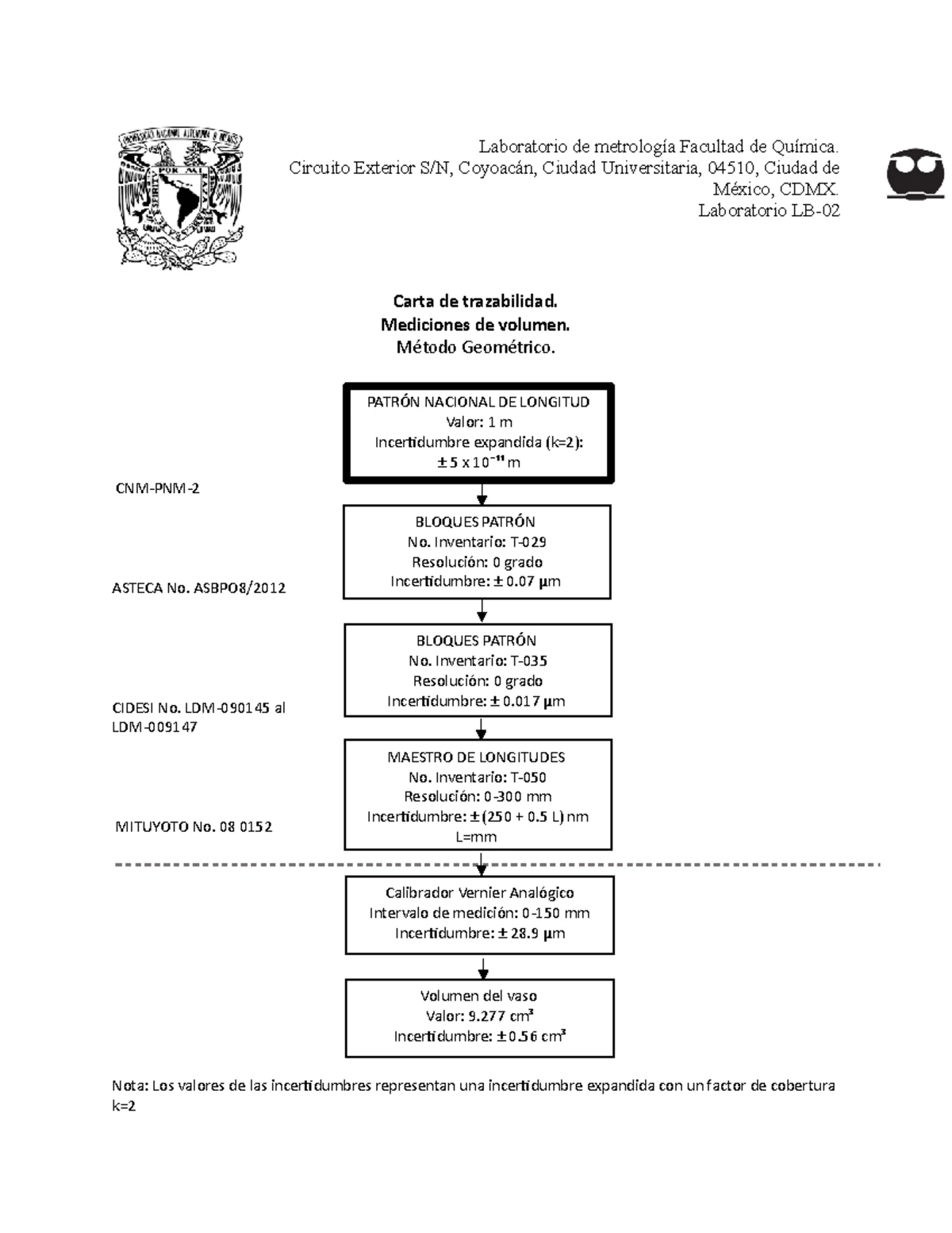 Como Hacer Una Carta De Trazabilidad Metrológica Metrología Unam