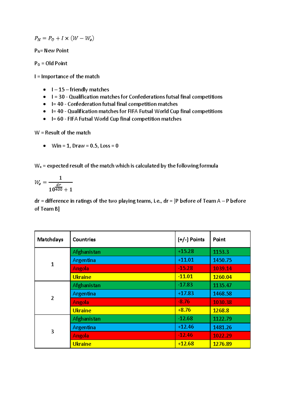 Group C - Points Calculation in Futsal Group Stage Matches - Studocu