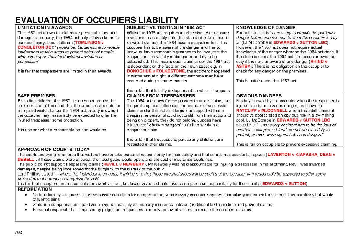 Lesson 3 Evaluation: Occupiers Liability in DM Law - Studocu