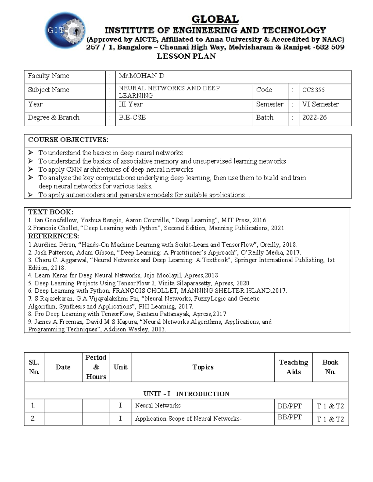 CCS355 Lesson Plan: Neural Networks & Deep Learning by Mr. Mohan D ...