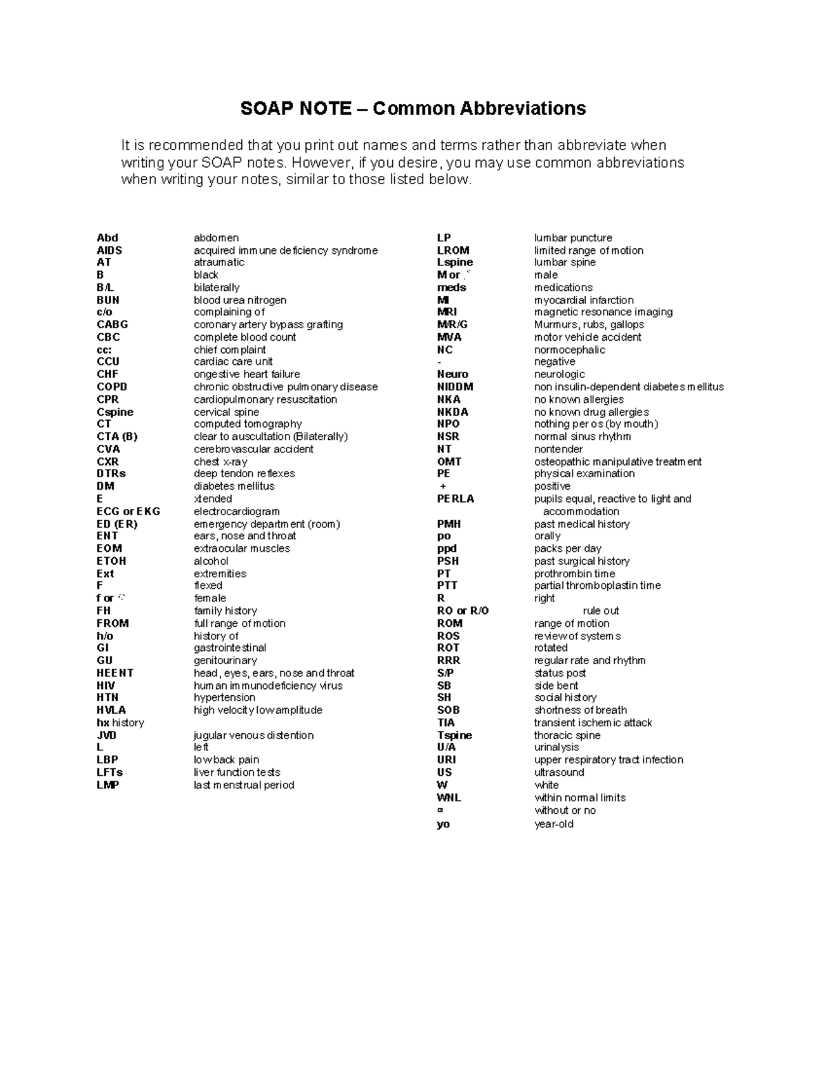 Common SOAP Note Abbreviations for Medical Documentation - Studocu