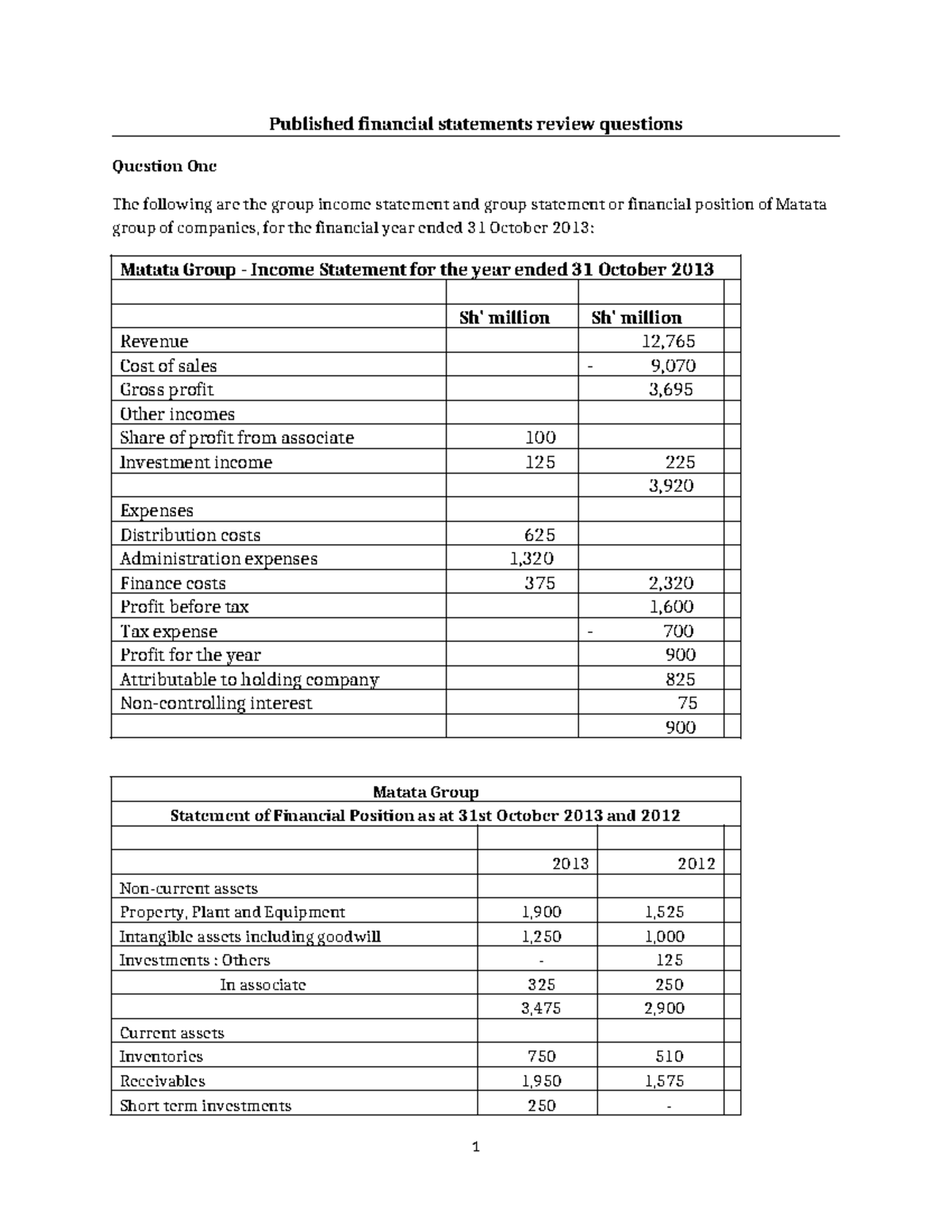 Matata Group Financial Statements Review Questions - 2013 - Studocu