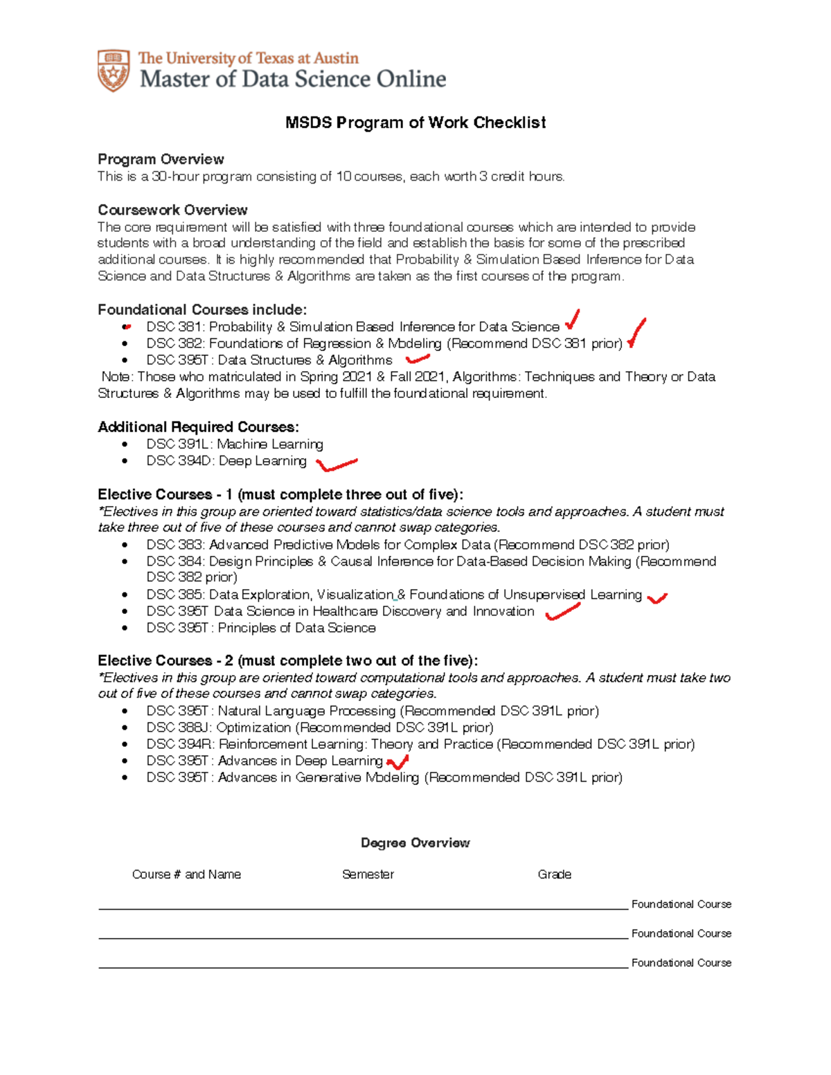 MSDS Program of Work Checklist Overview - Updated FA25 - Studocu