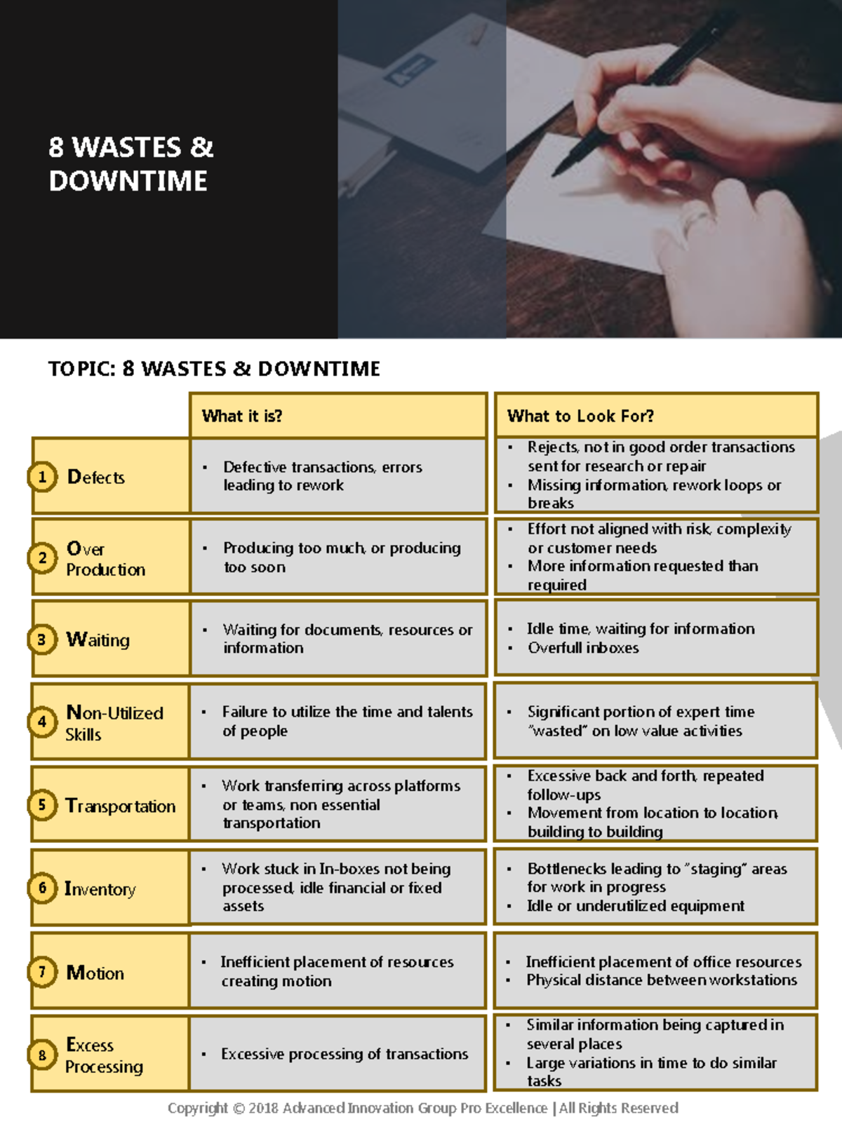 S09+C54 - 8 Wastes of Downtime: Identifying and Addressing Issues - Studocu