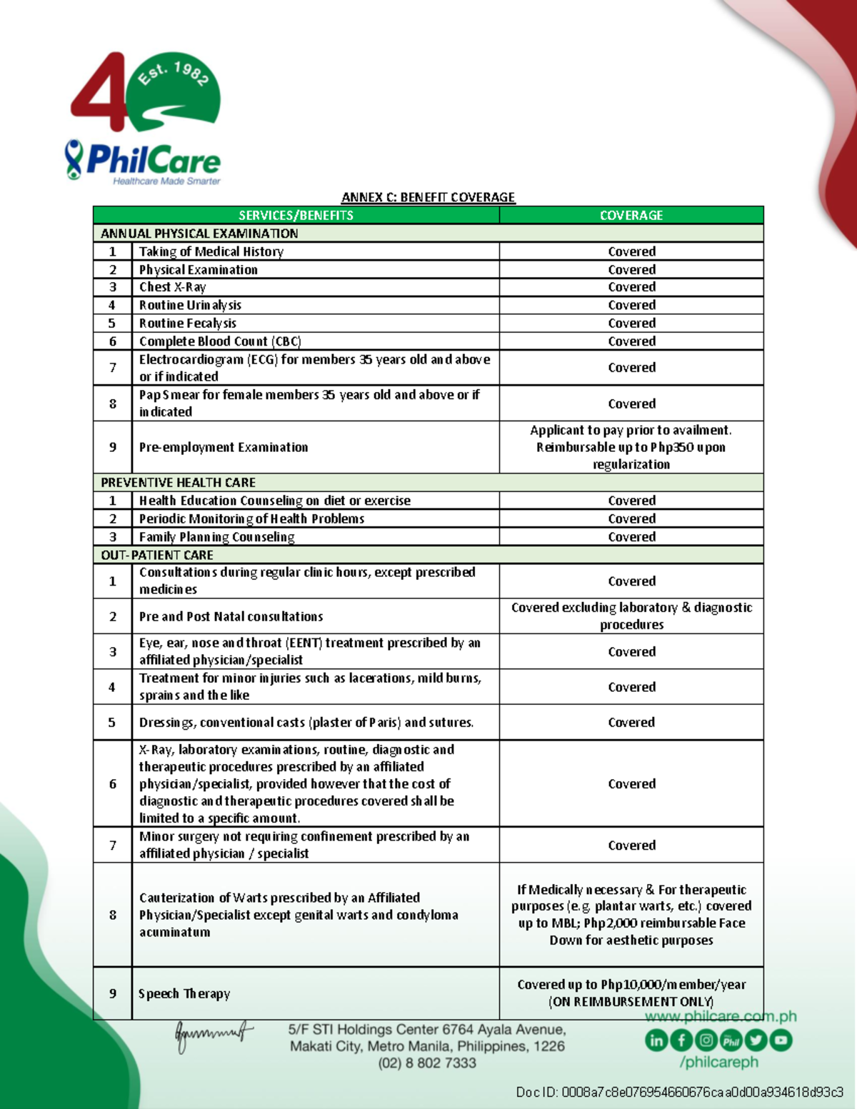 Philcare Coverage Overview and Benefits Details - Studocu
