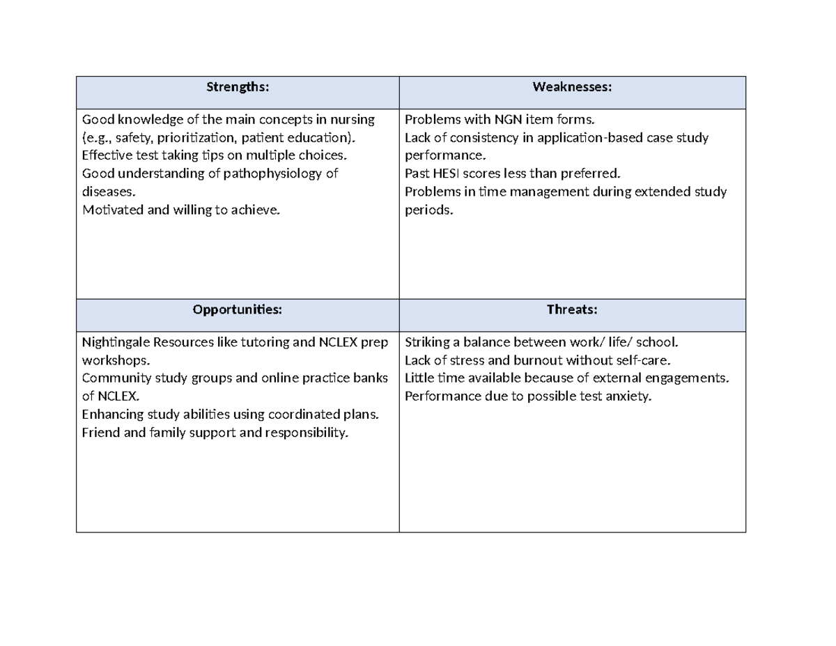 SWOT Analysis for Nursing Success: Strengths, Weaknesses, Opportunities ...