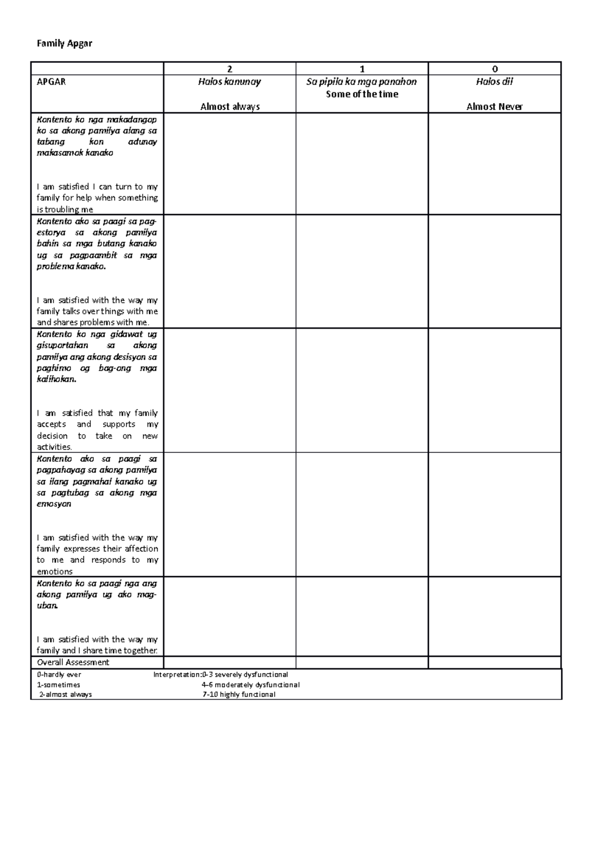 Family Apgar Bisaya - Family Apgar 2 1 0 APGAR Halos kanunay Almost ...