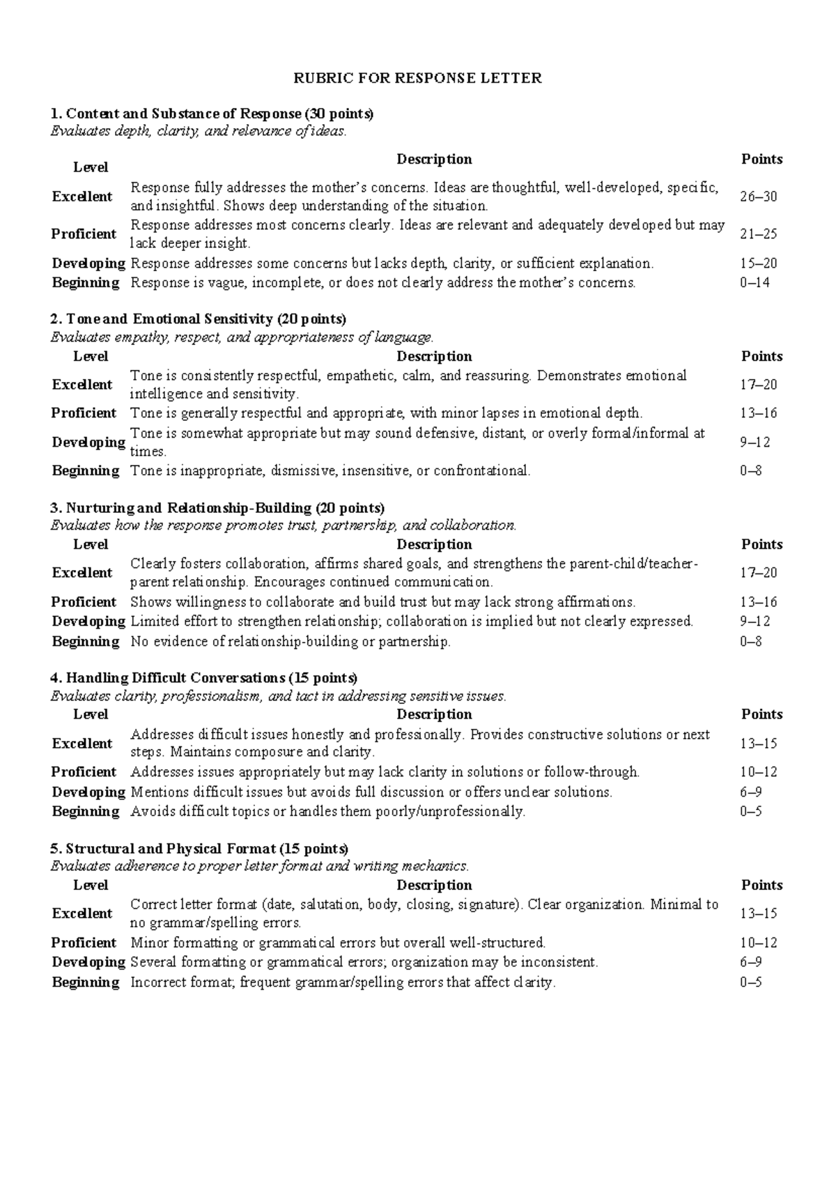 RUBRIC FOR RESPONSE LETTER: Evaluation Criteria and Scoring Guide - Studocu