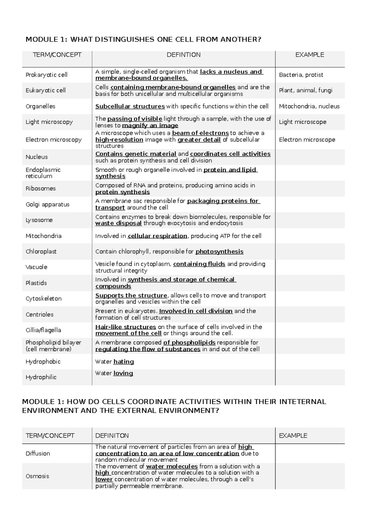 MODULE 1-5: CELL BIOLOGY GLOSSARY AND KEY CONCEPTS - Studocu