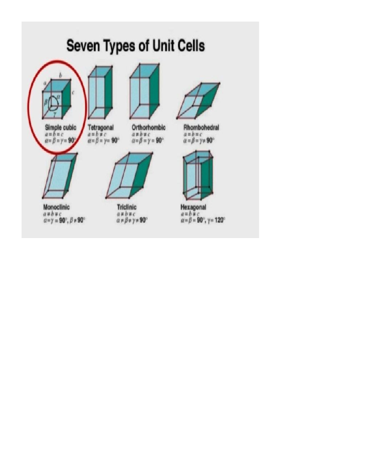 Unitcell - CHEM - Science, Technology, Engineering, and Mathematics ...
