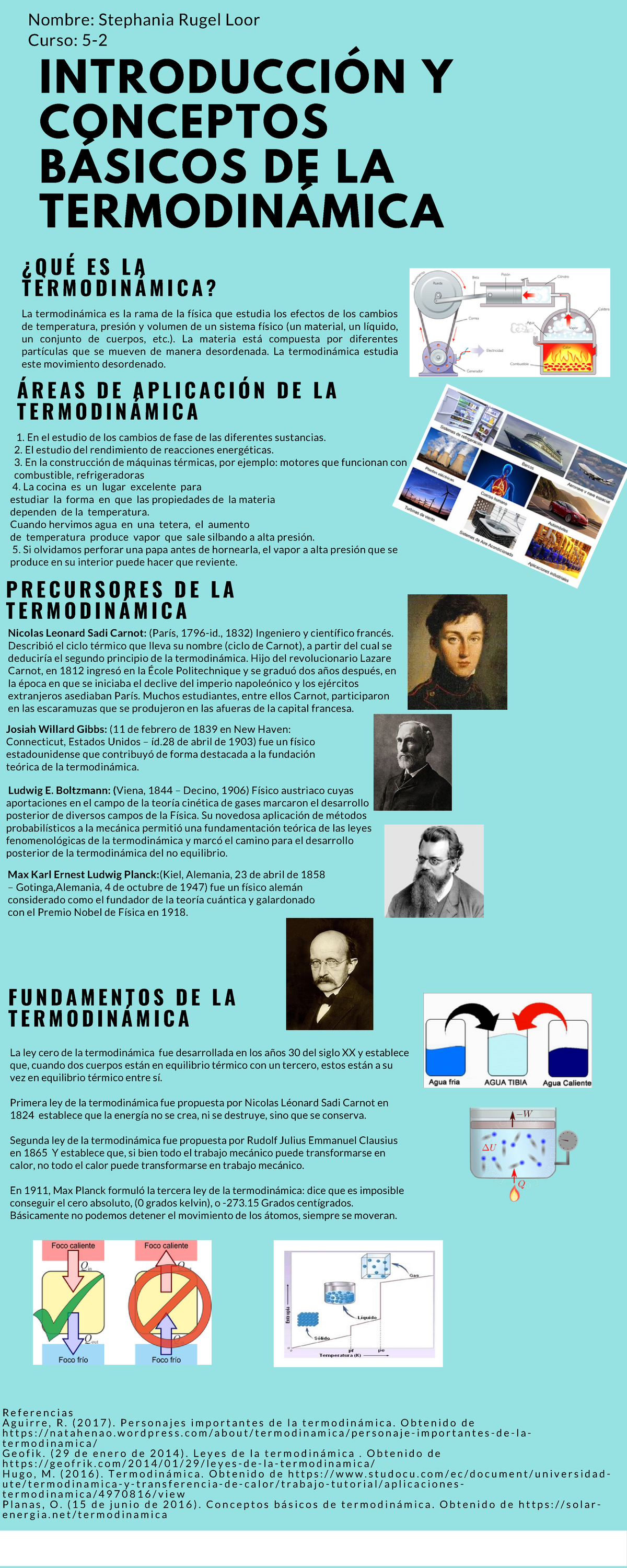 Infografía de los conceptos básicos de la termodinámica - La ley cero ...