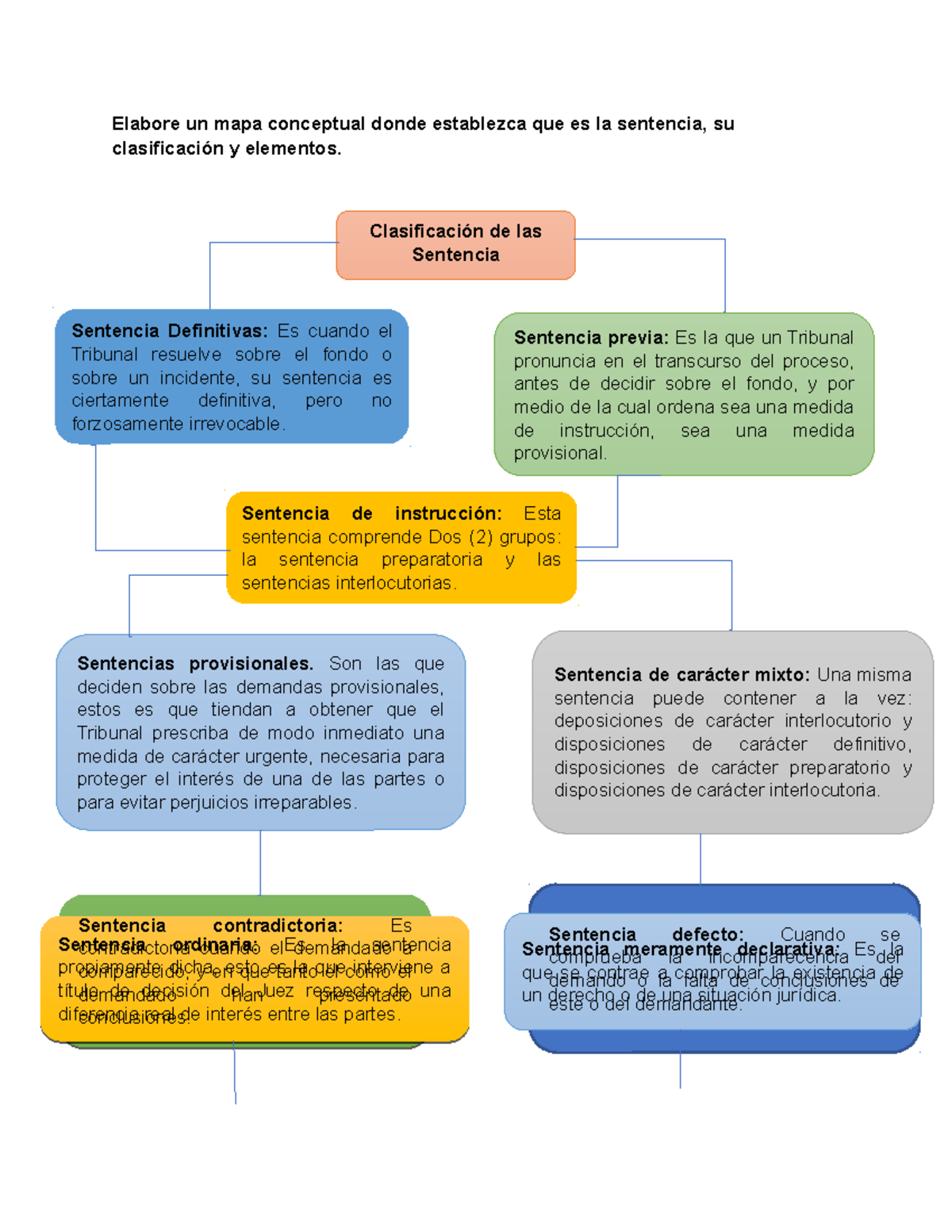Tarea 10: Mapa Conceptual sobre la Clasificación de Sentencias - Studocu