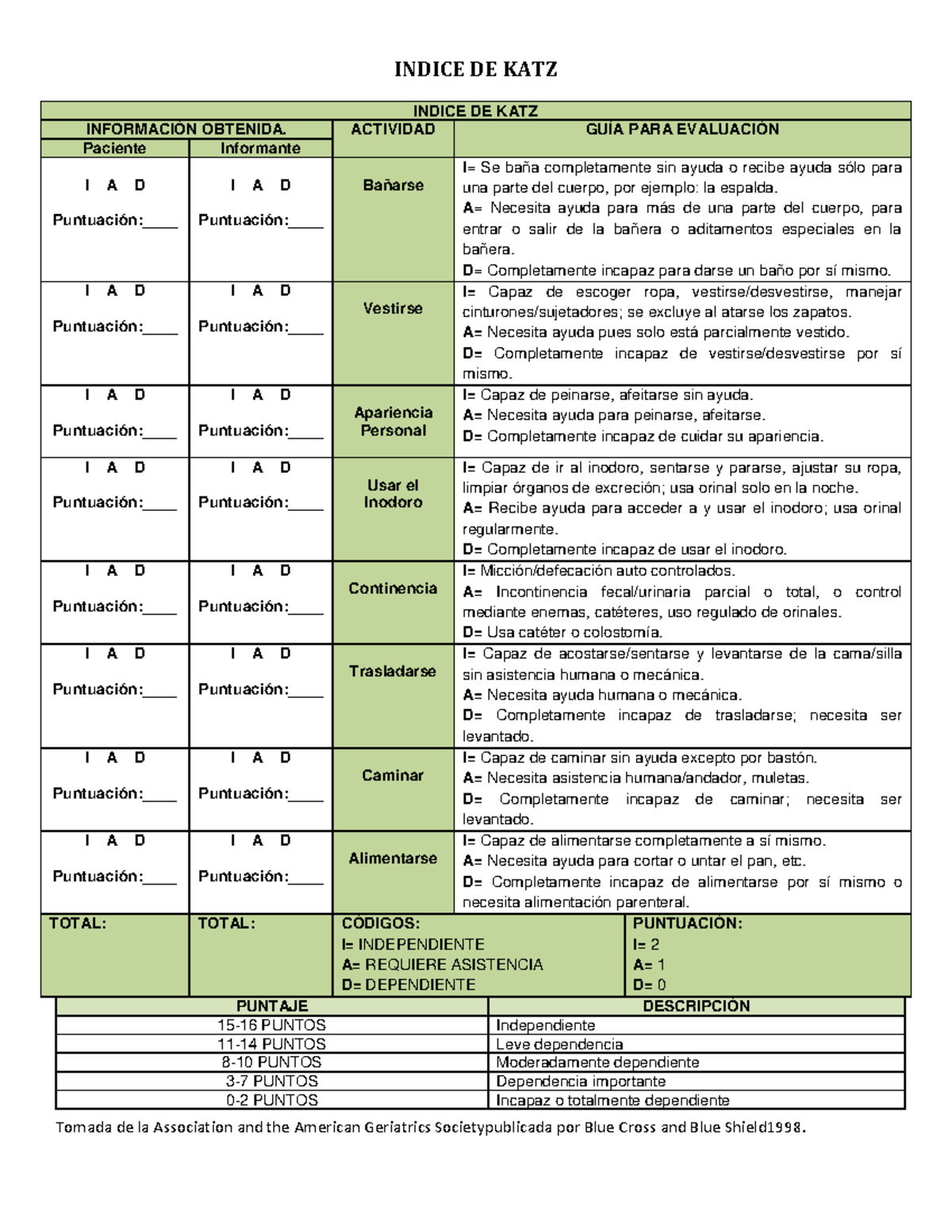 Escalas de Evaluación Geriátrica: Indice de Katz y Barthel - Studocu