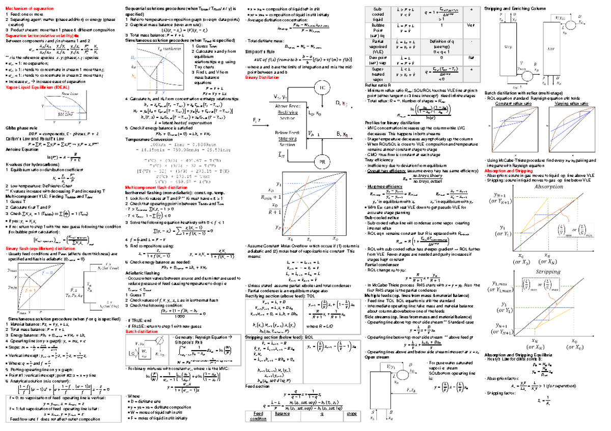 3132 Cheatsheet 2020 - CN3132 - NUS - Studocu