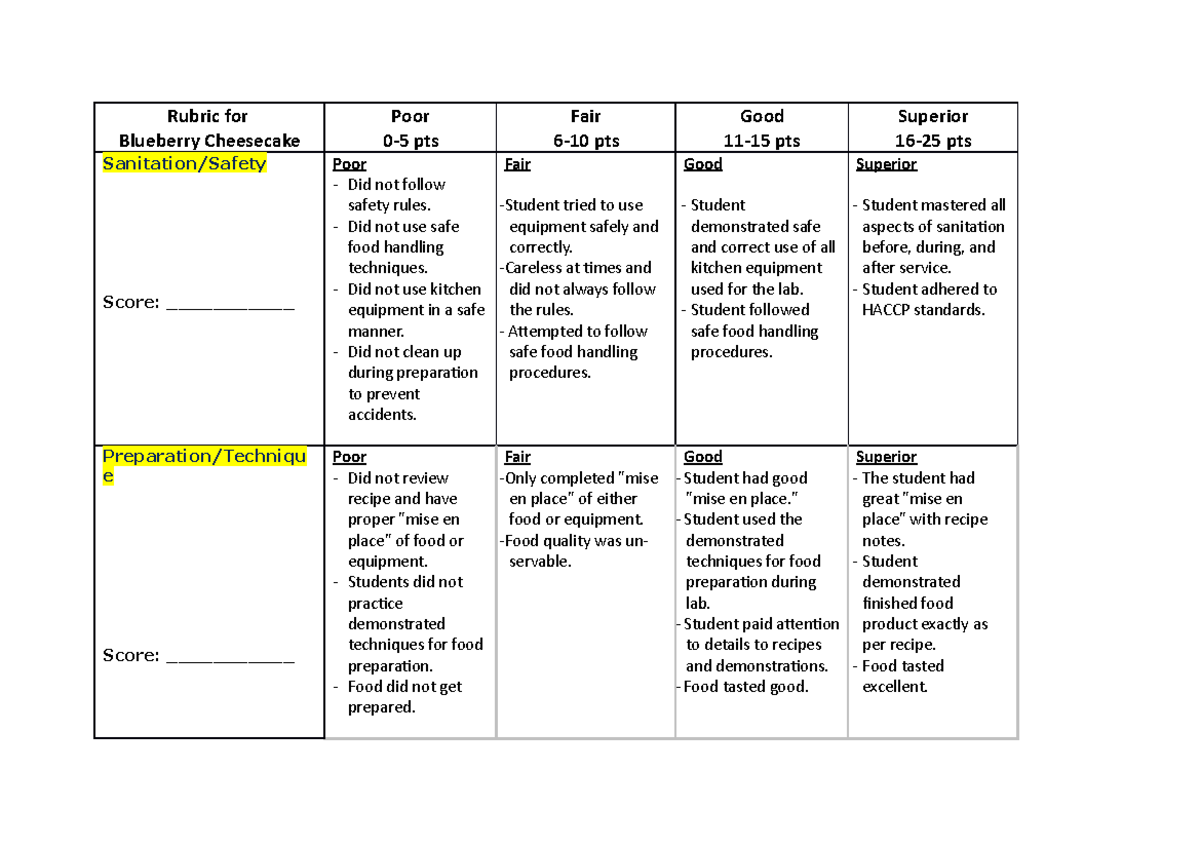 Cheesecake Assessment Rubric: Evaluation Criteria & Scoring Guide - Studocu