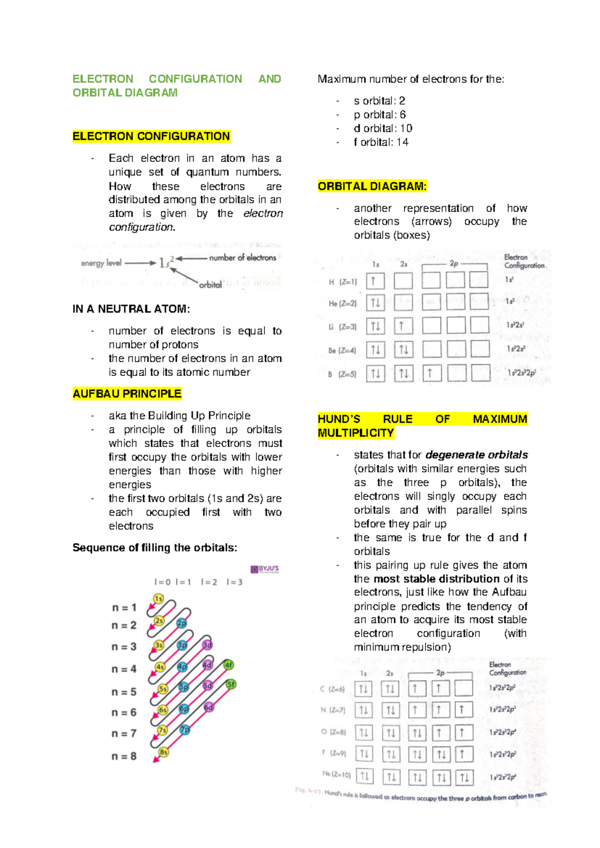 Electron Configuration and Orbital Diagrams: Key Concepts and ...