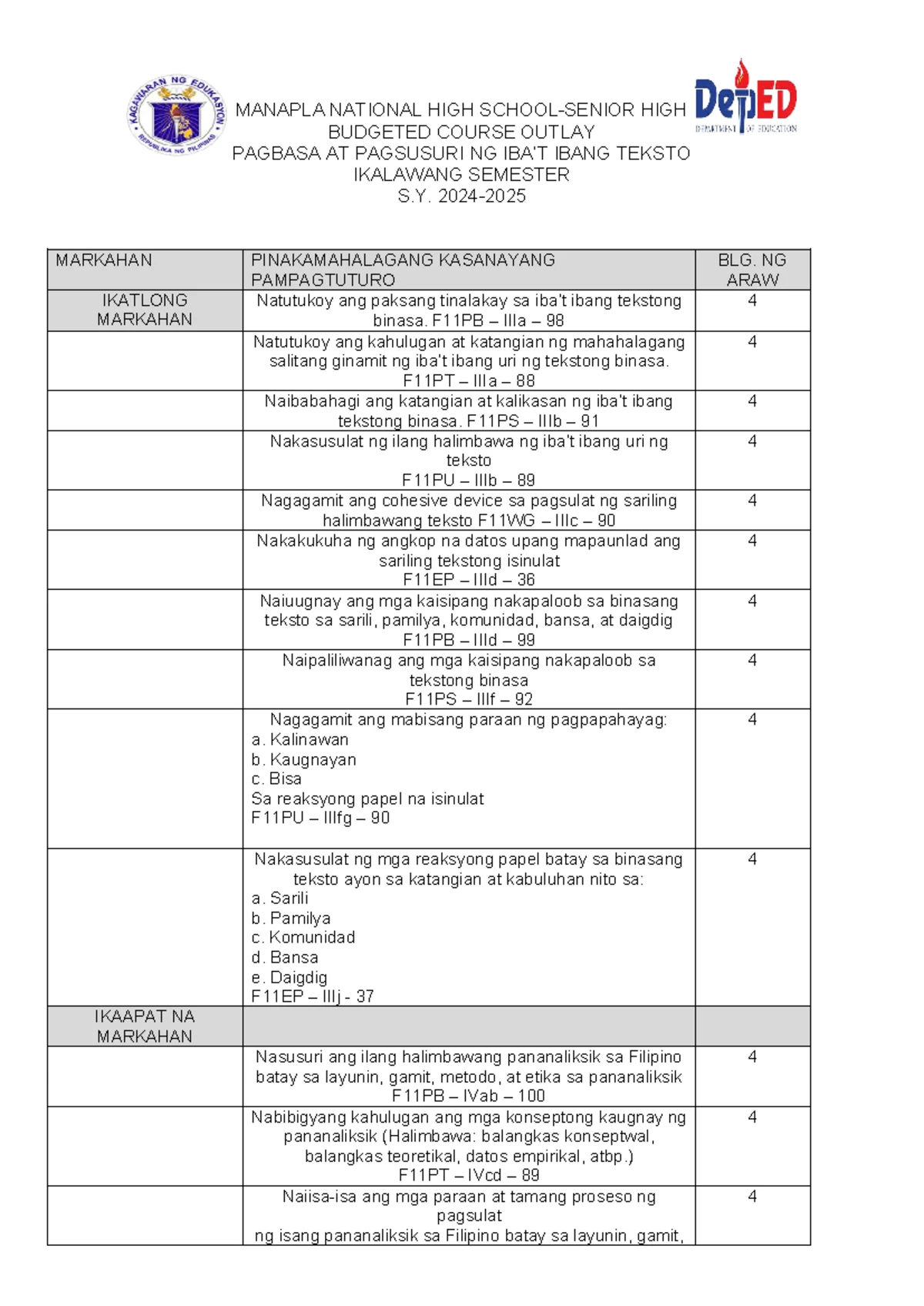 Grade 8 Math Curriculum Budget of Work SY 2025-2026: Quarter 1 - Studocu