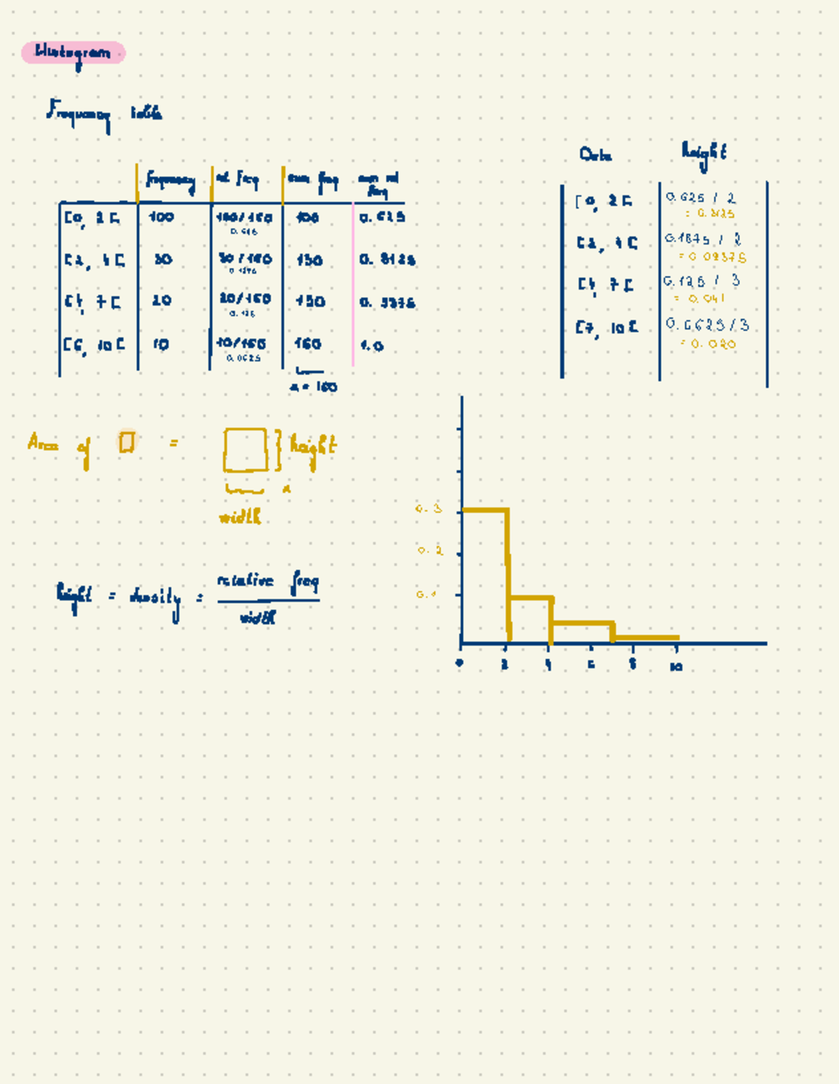 Practical 4 2024: Histogram Frequency Table & Data Analysis - Studocu