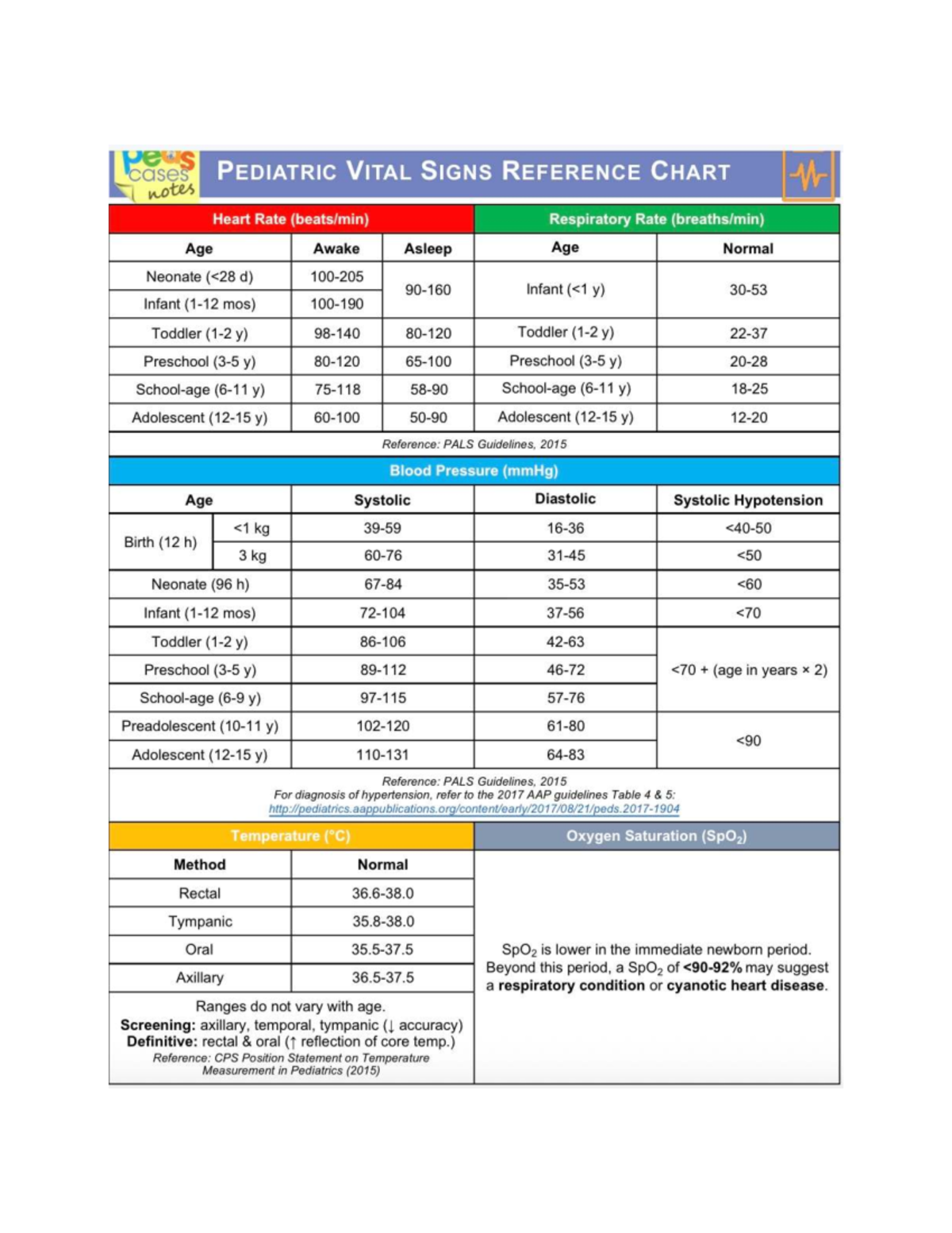 Pediatric Vital Signs Reference Chart: Heart Rate & Blood Pressure ...