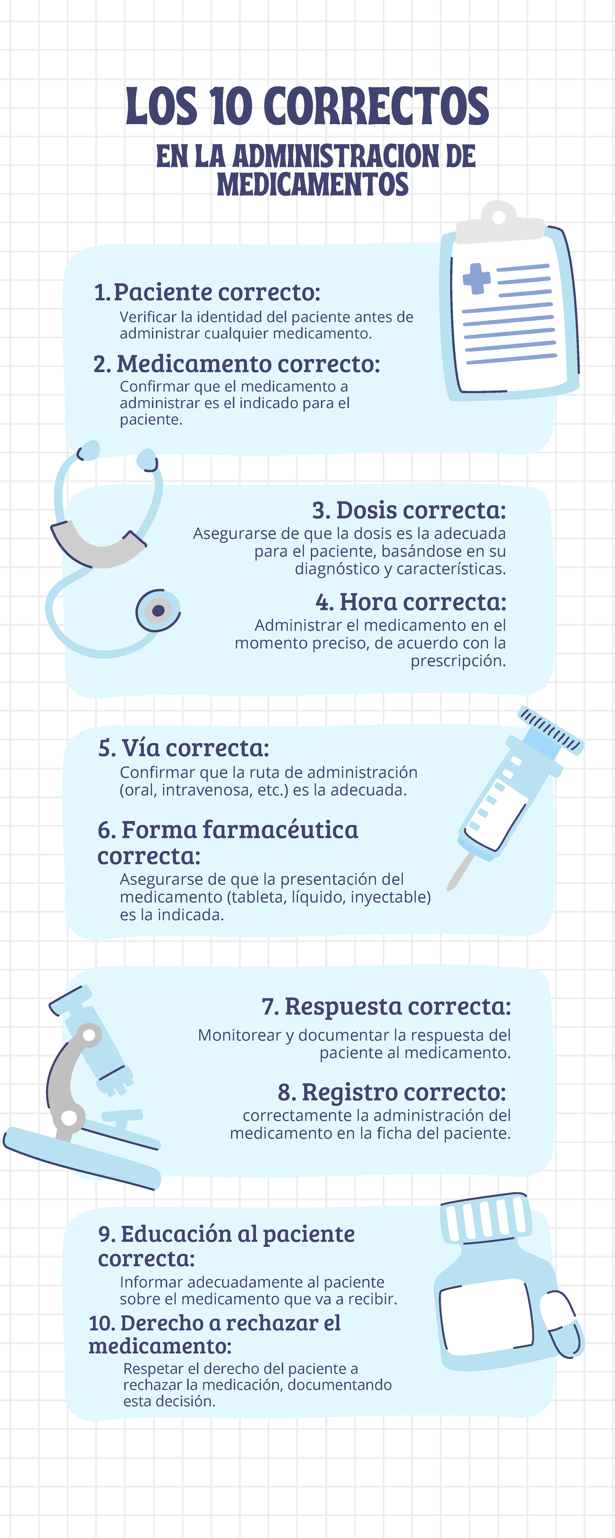 Infografía: Los 10 Correctos en Farmacología para la Administración - Studocu