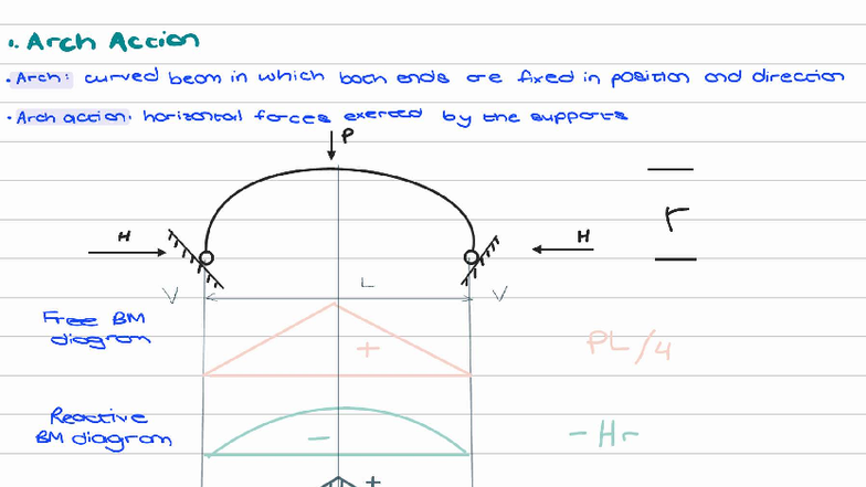 Arches - Lecture Notes (Arch 101) - Studocu