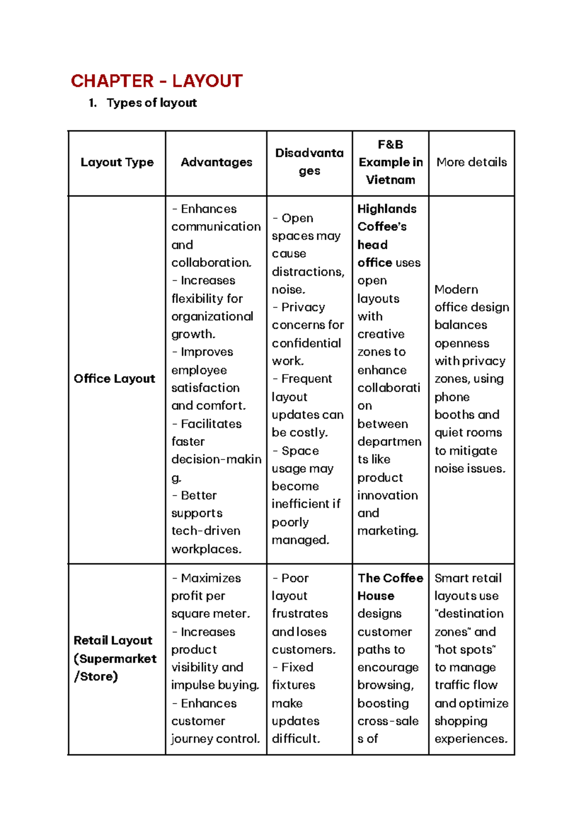 OM [Final] - Chapter on Layout Types and Their Advantages/Disadvantages ...