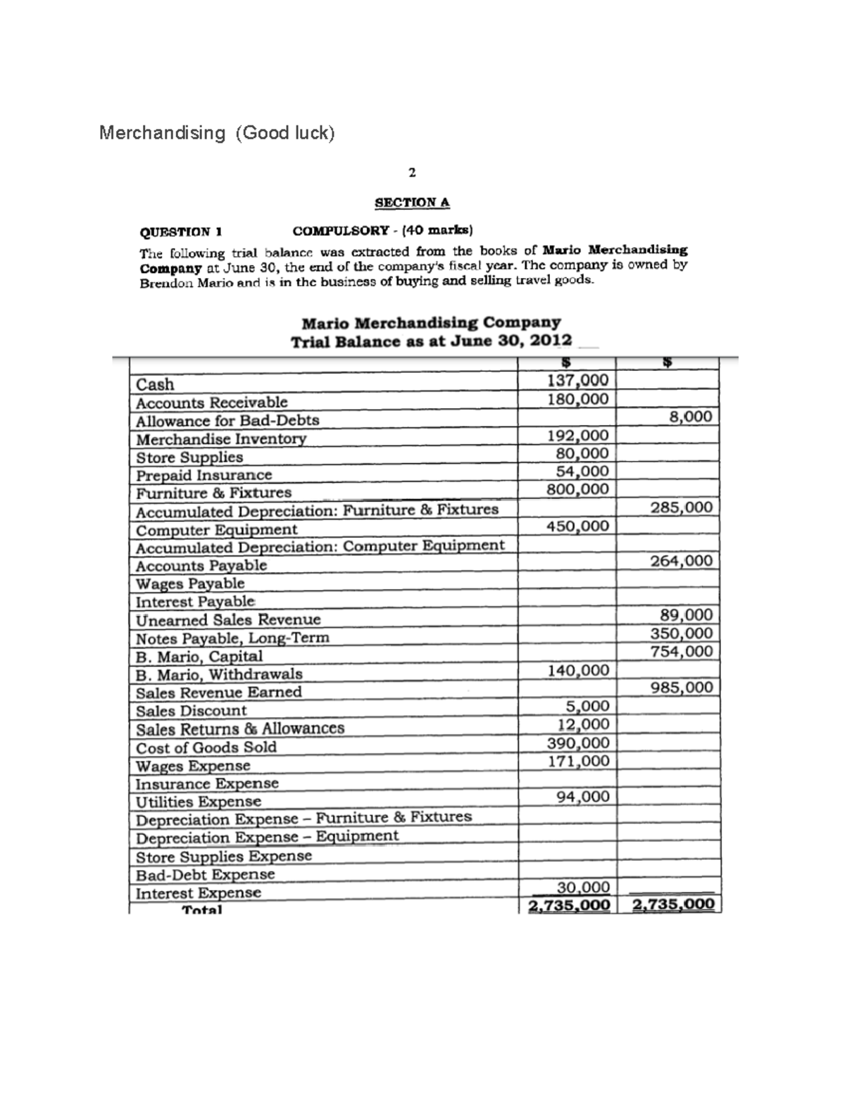ACCT 1005 Merchandising General Journal, Income & Balance Sheets Notes ...