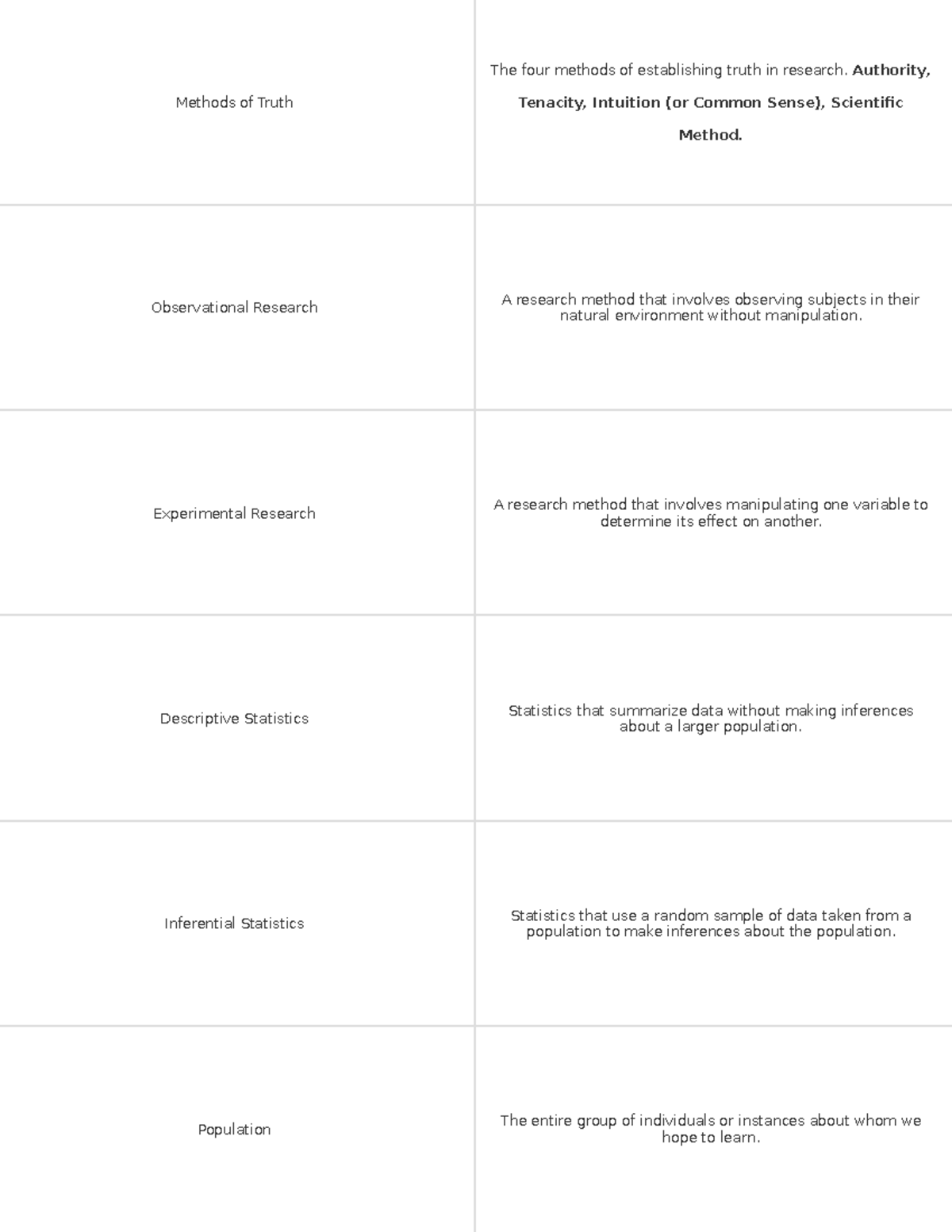 Research Methods and Statistical Concepts Overview - Studocu