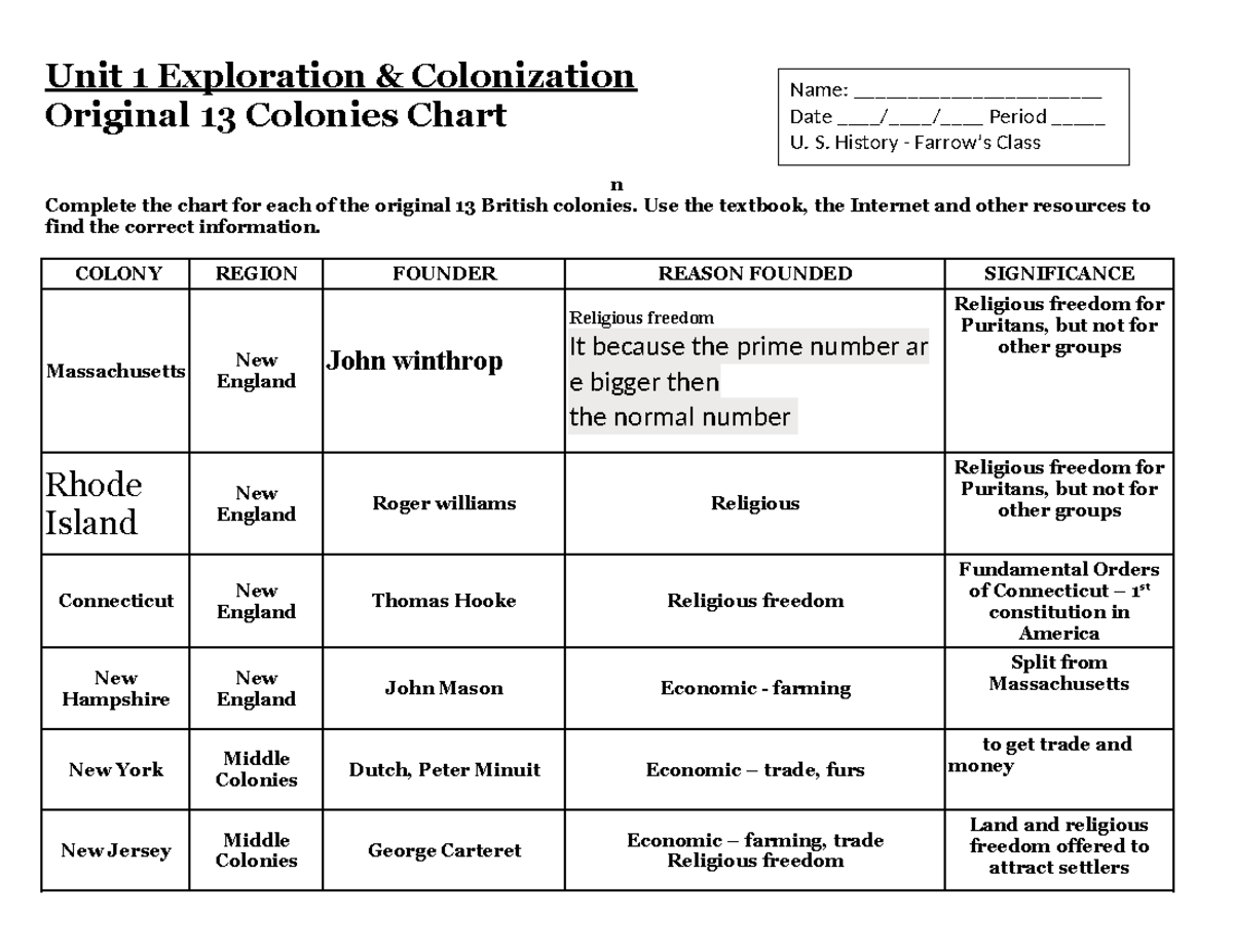 13 Colonies Chart for U.S. History - Farrow’s Class 2023 - Studocu