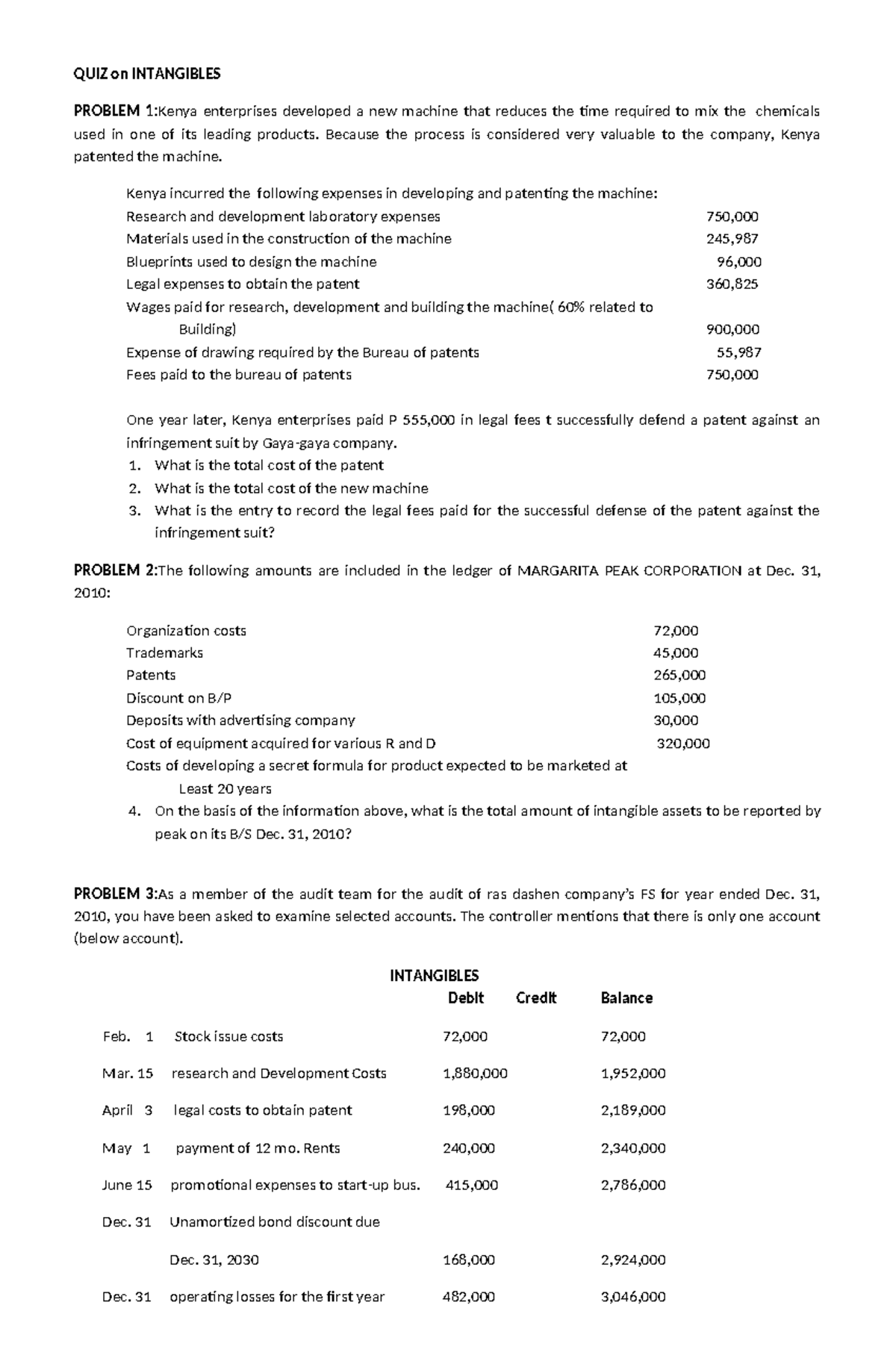 QUIZ on INTANGIBLES: Audit Problems and Solutions (Course Code: AUD 101 ...