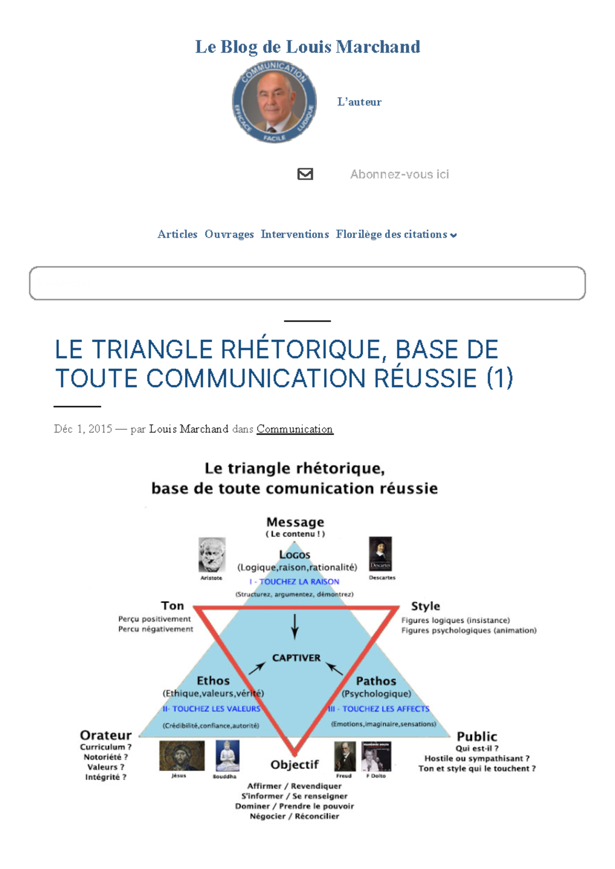 Rhétorique - Rhétorique pour assimiler - Le Blog de Louis Marchand ...